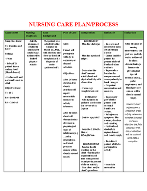 Nursing Care Plan of Excess Fluid Volume related to Compromised ...