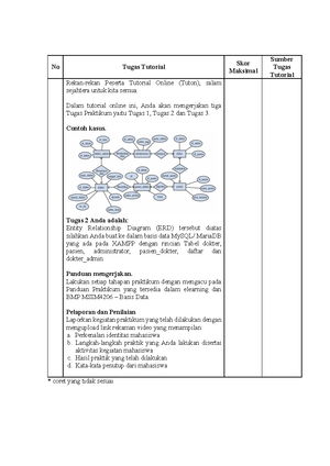 Basis Data - MSIM4206 - Studocu