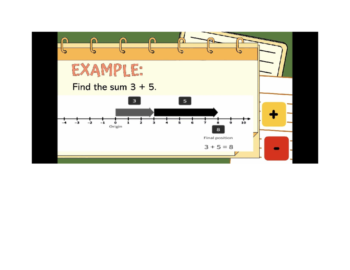 Math 101 - Adding Integers Using Number Lines & Chips Lesson Notes ...