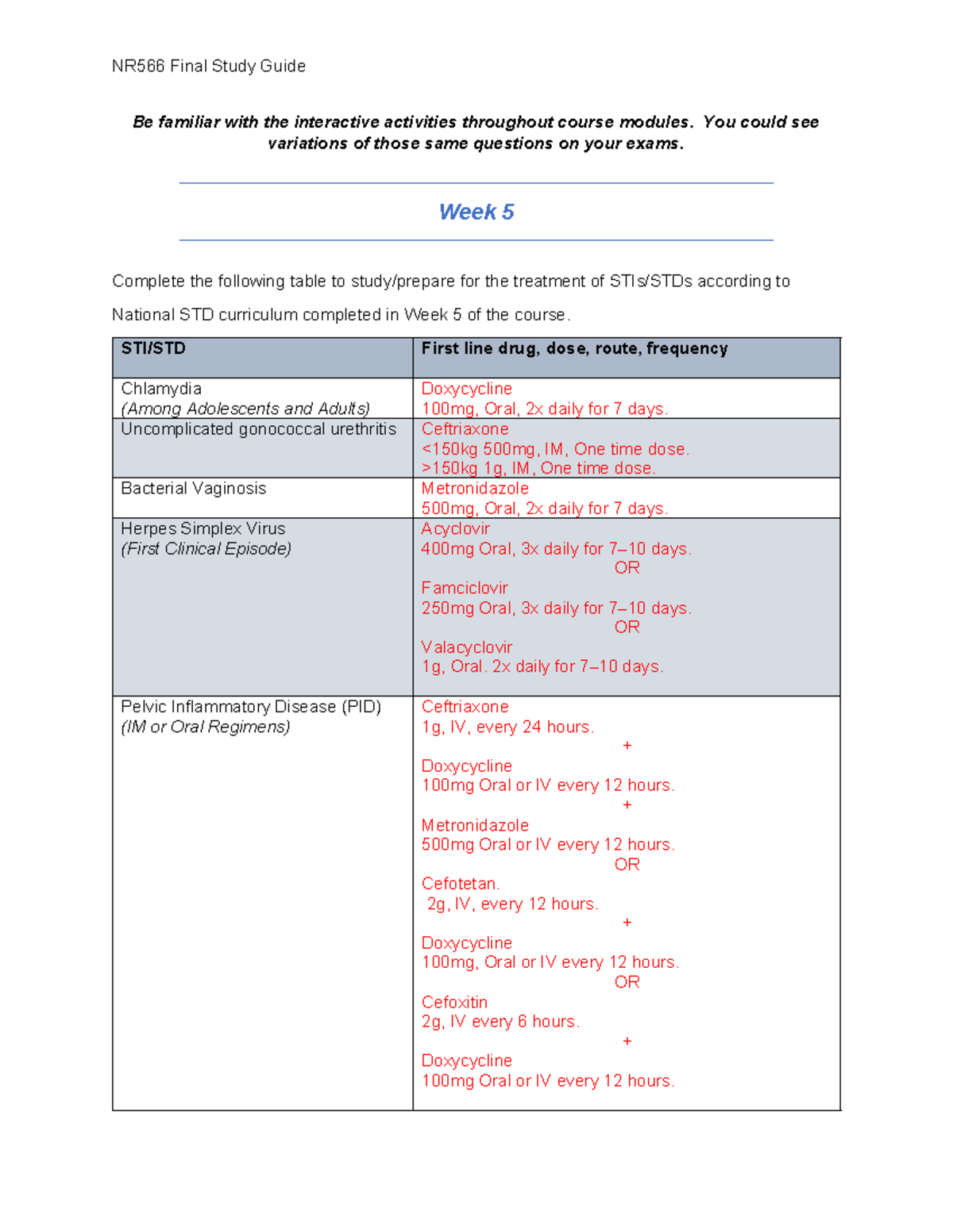 NR566 Final Exam Study Guide: Key Concepts for STI and Psych Meds - Studocu
