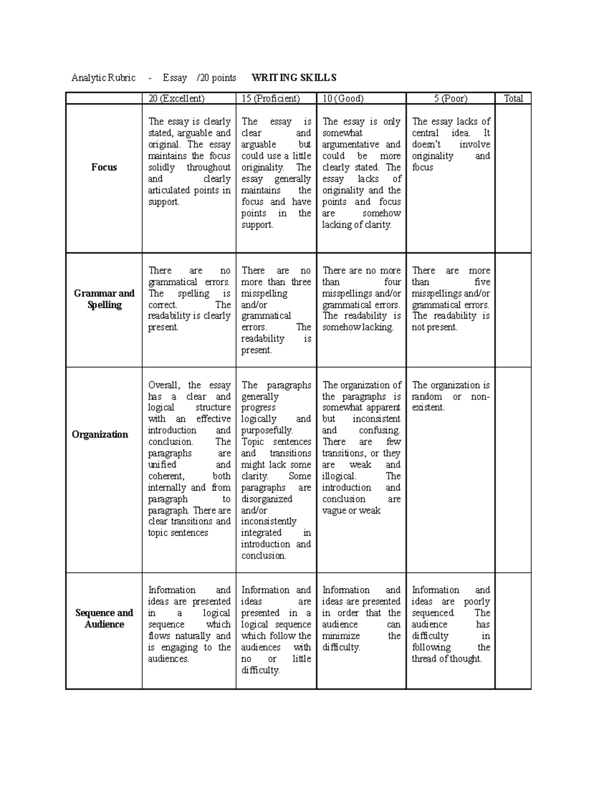 Analytics Rubrics for Essay, Storytelling, Reading & Listening Skills ...