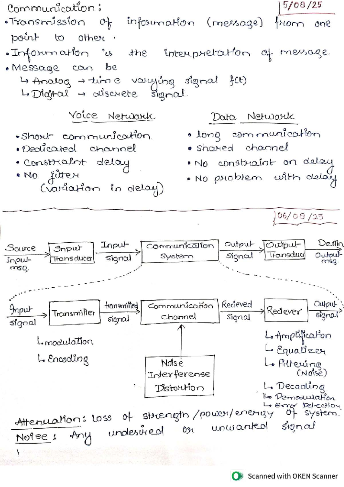 Computer Networks: Communication Principles and Techniques (CN) - Studocu