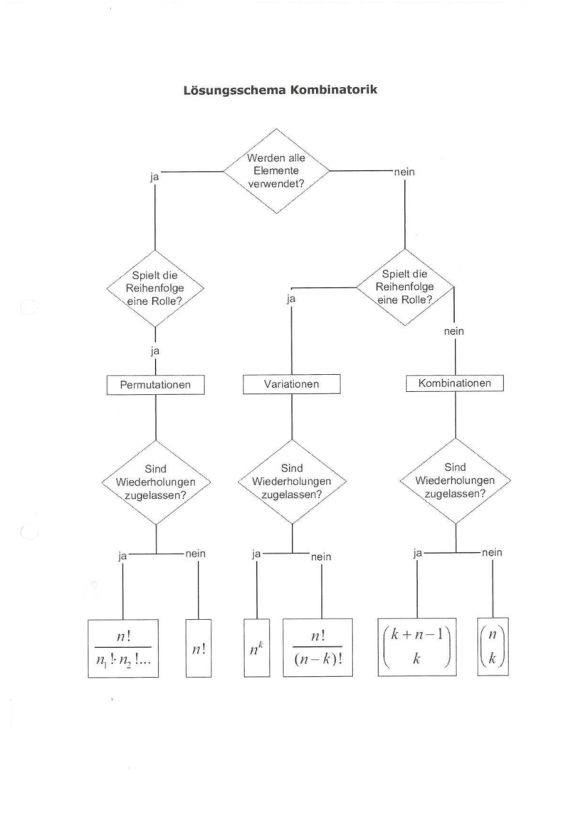 Flow Chart Kombinatorik - Data Analytics: Applications and ...