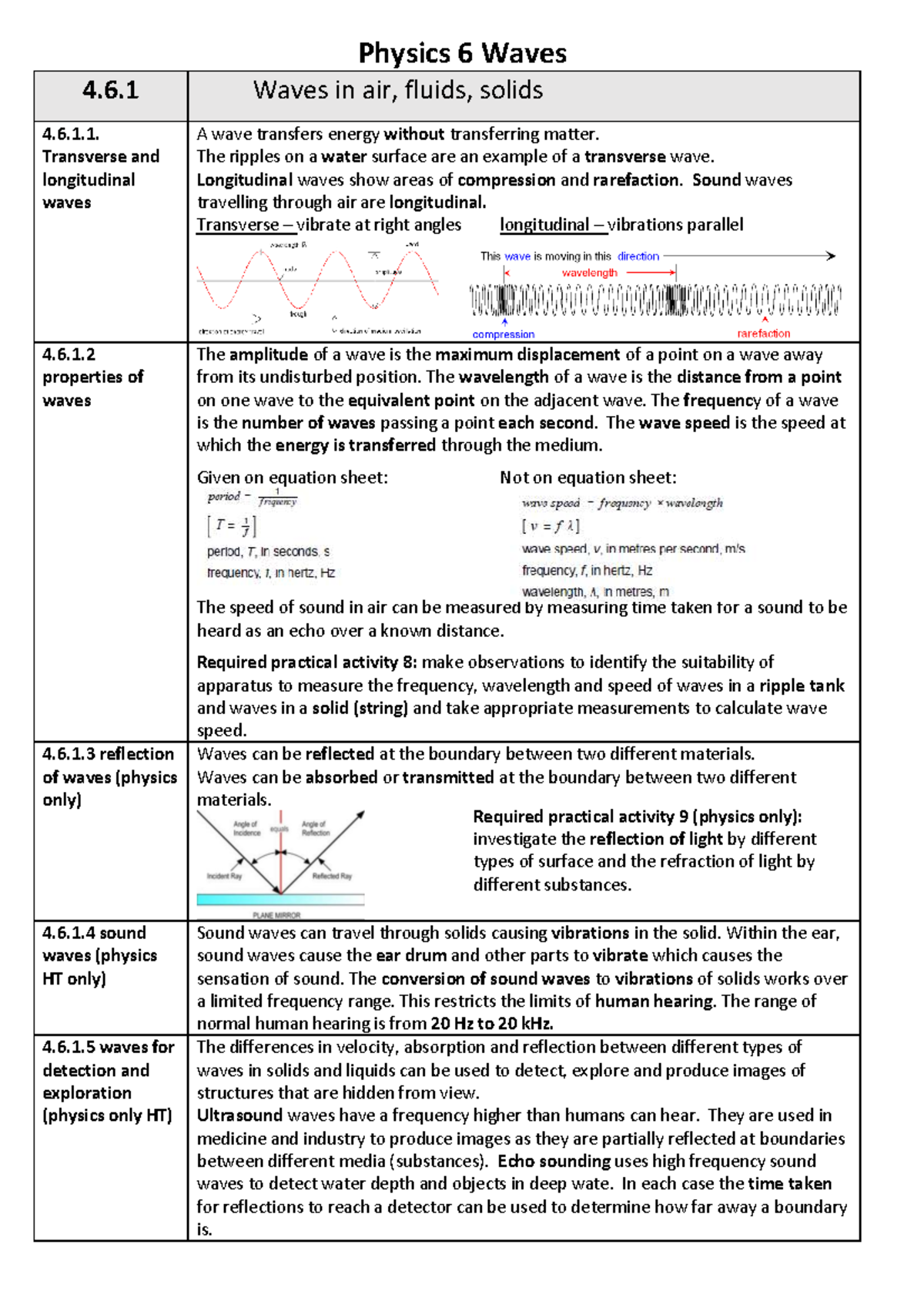 Physics 6 Final Exam: Waves in Air, Fluids, and Solids - Studocu