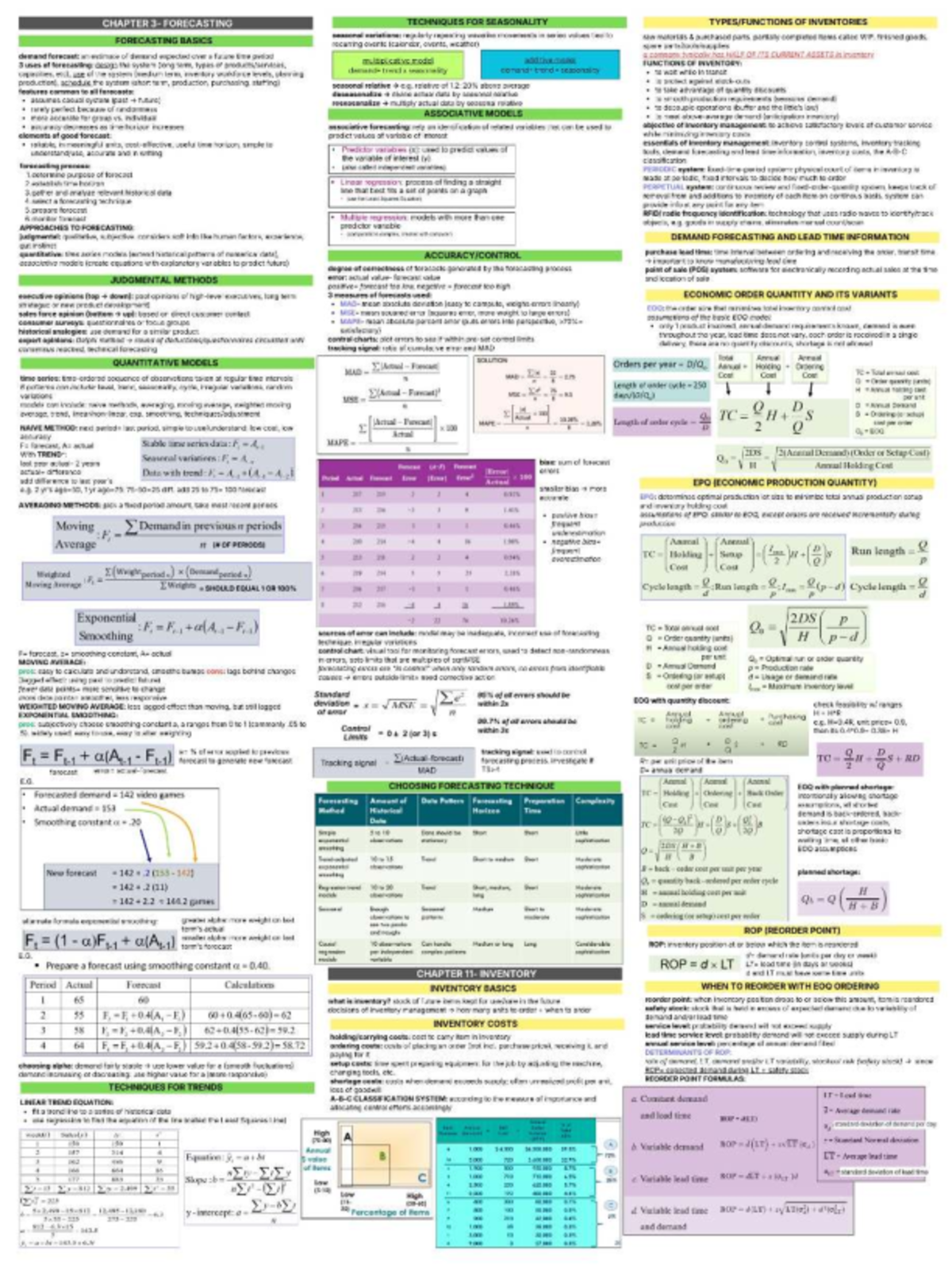 CHAPTER Forecasting Techniques for Inventory Seasonality - Cheat Sheet ...