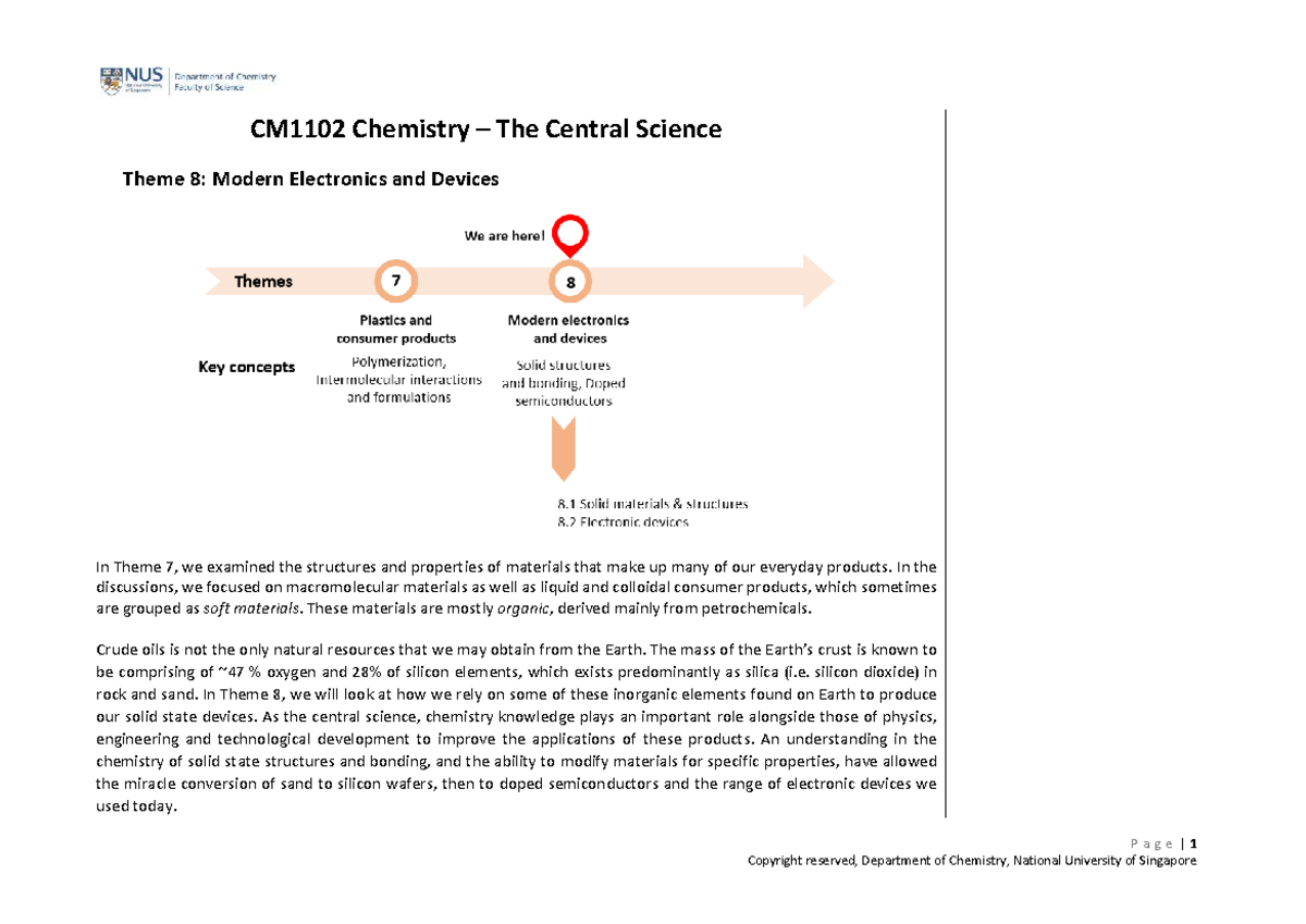 CM1102 Chemistry: Theme 8 - Modern Electronics & Solid State Devices ...