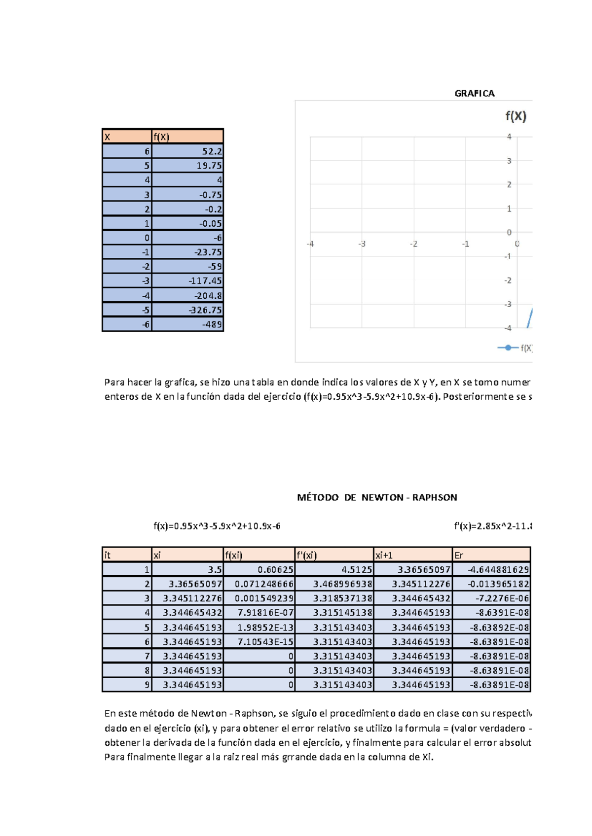 Métodos Numéricos: Newton Raphson y Secante - Ejercicio 3 - Studocu