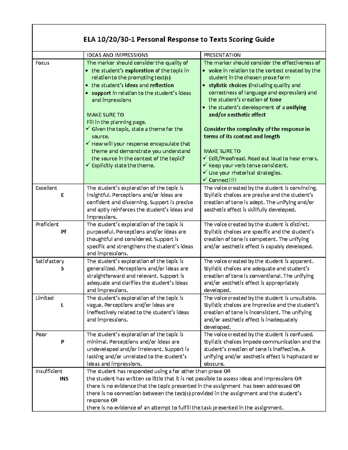 ELA 10/20/30-1 Personal Response to Texts Scoring Rubric Guide - Studocu