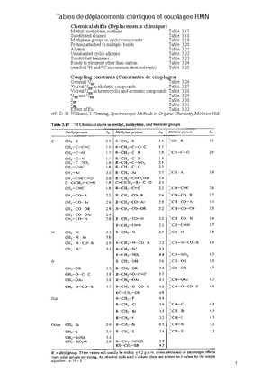 Fiche de révision (1) inorganique - Chimie Inorganique Anomalie de ...