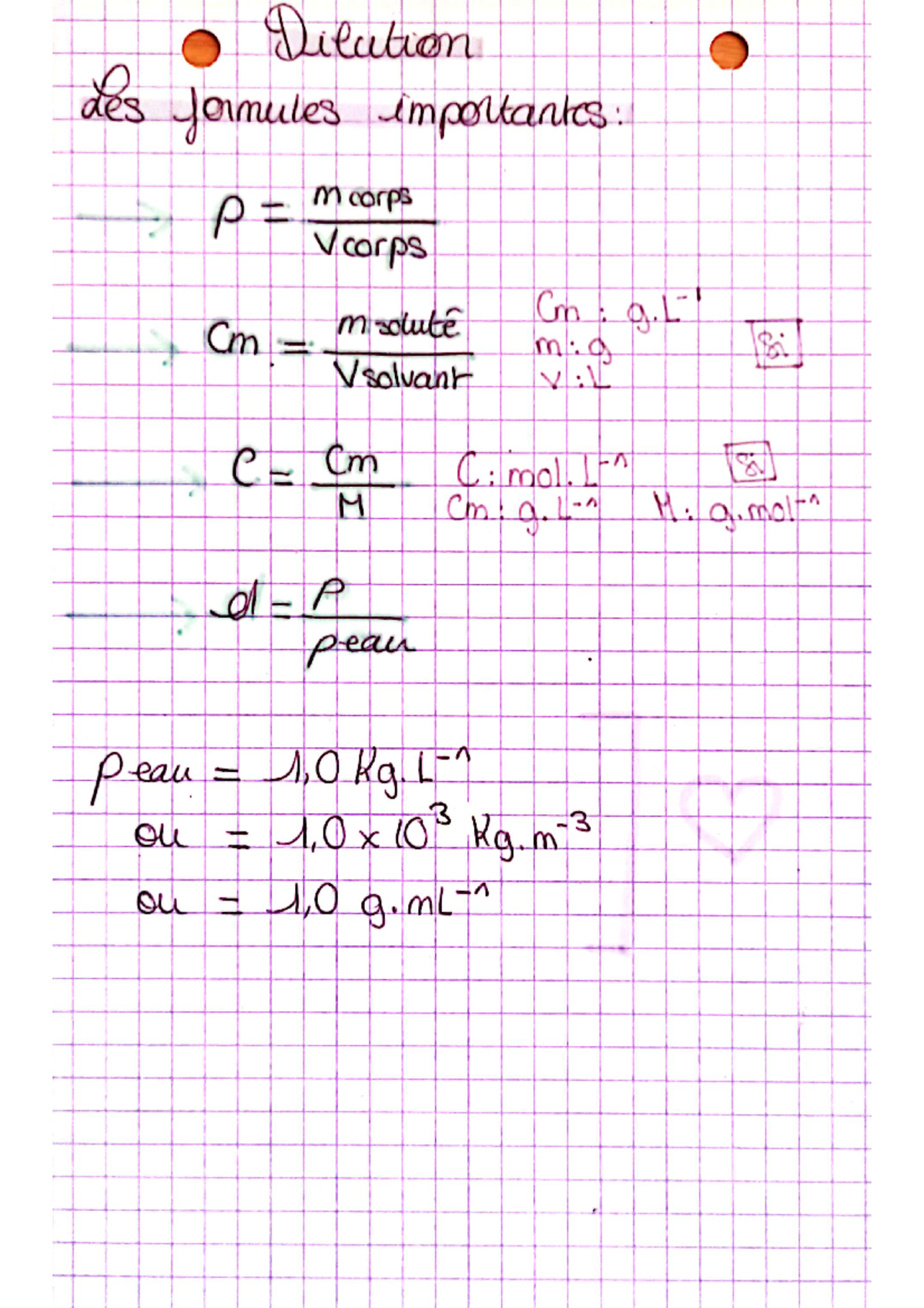 Fiche de révision 1 - Physique-chimie - Dilution des formules ...