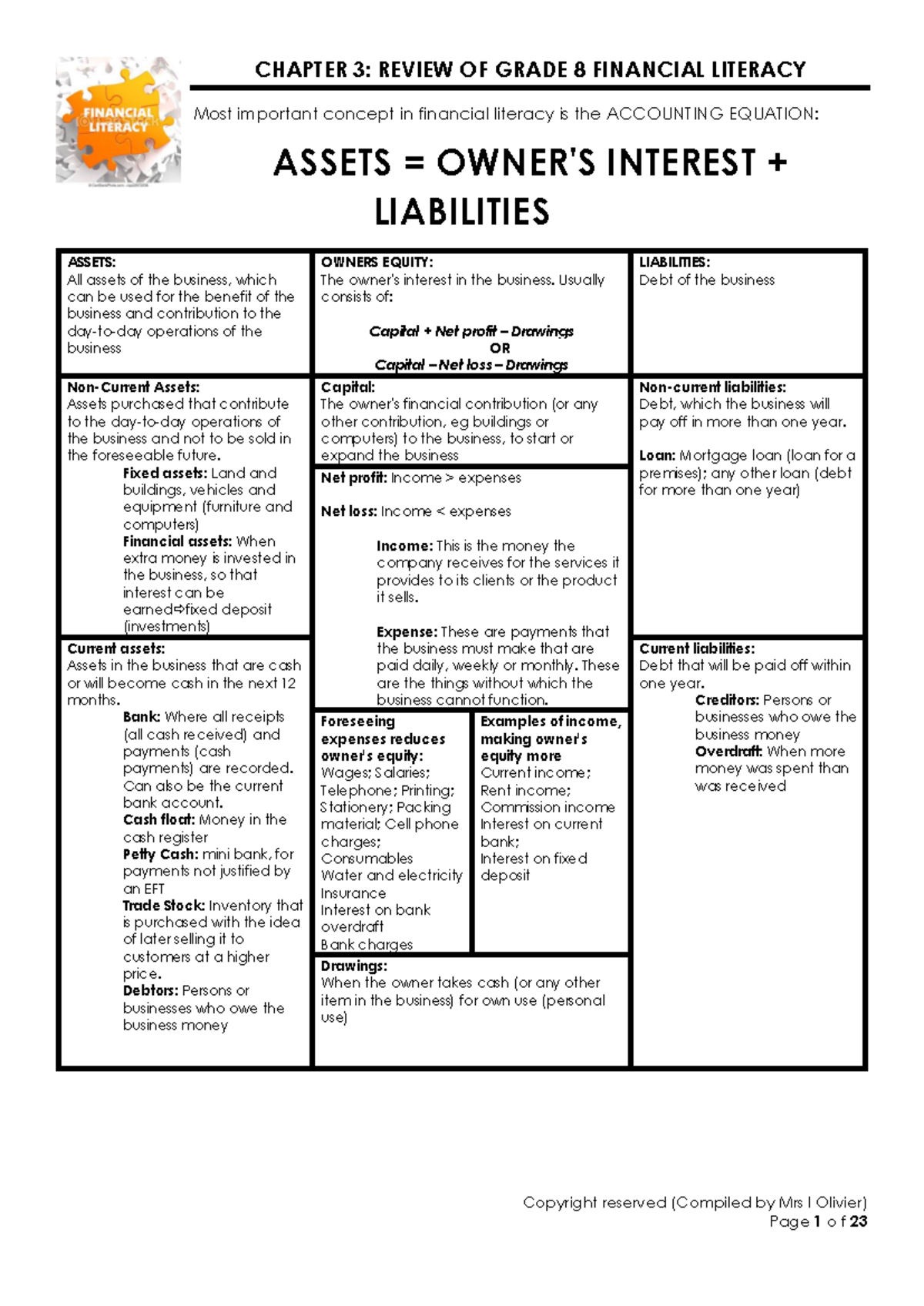 CHAPTER 3: GRADE 8 FINANCIAL LITERACY REVIEW & ACCOUNTING EQUATION ...
