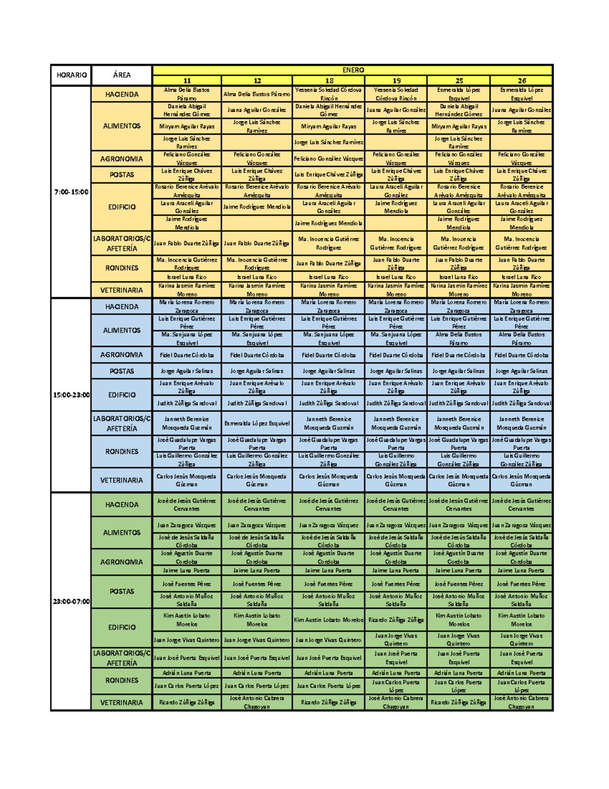 Diciva Guardias Enero 2025 - 11 12 18 19 25 26 HACIENDA Alma Delia ...