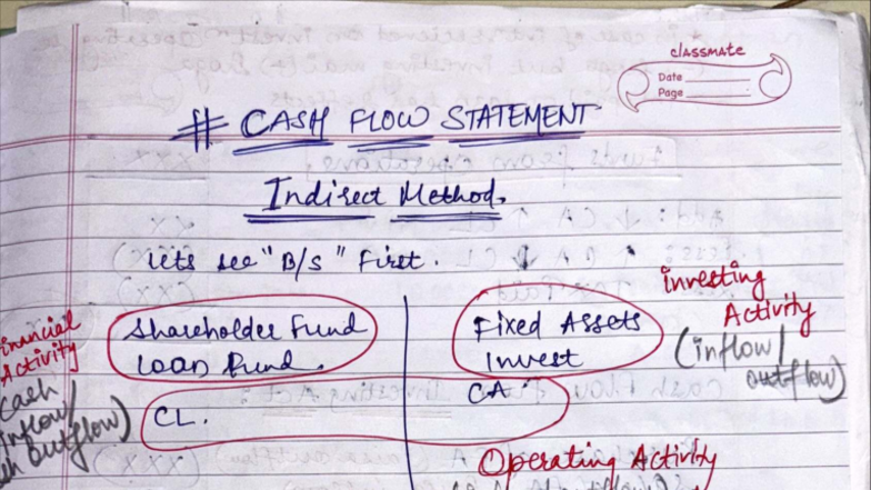 CASH FLOW STATEMENT (Indirect Method) - Classmate Notes - Studocu