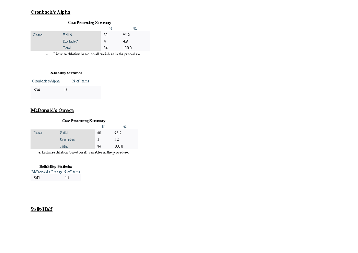 SPSS Output Analysis: Alpha & Omega Reliability Statistics - Studocu