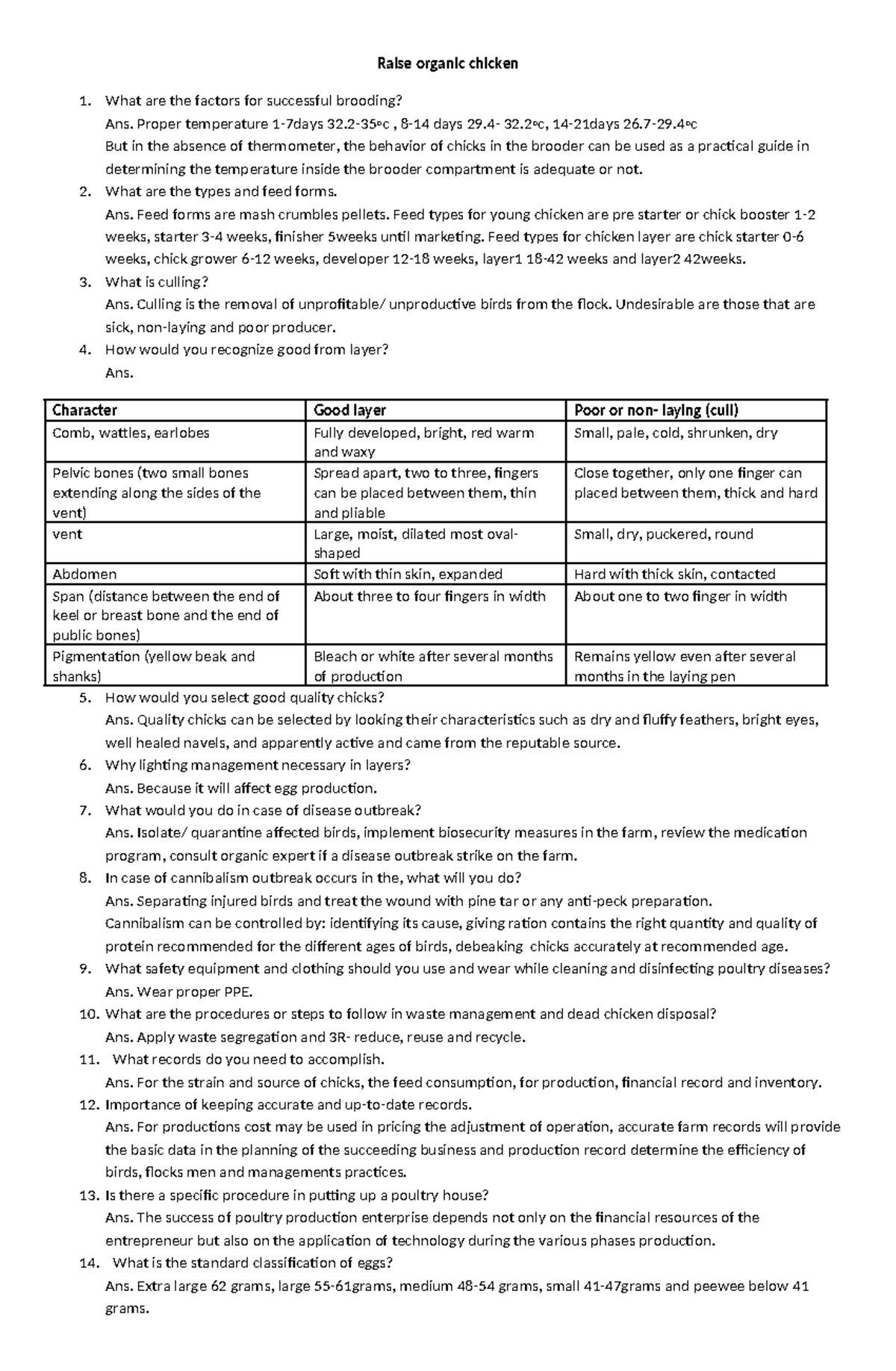 Review oap - Reference - Raise organic chicken What are the factors for ...