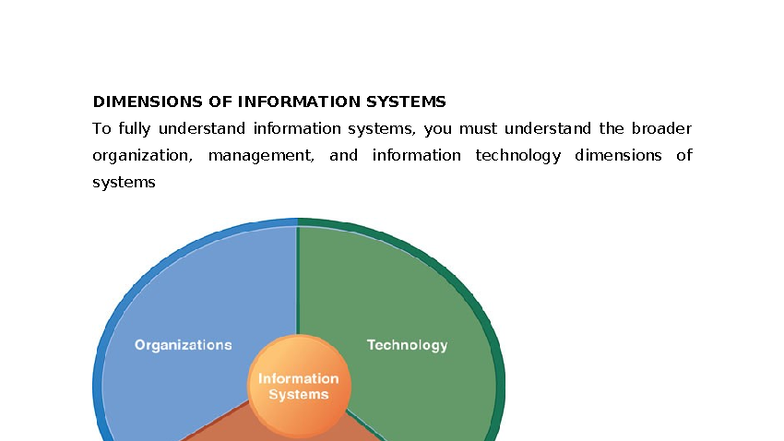 DIMENSIONS OF INFORMATION SYSTEMS: ORG, MGMT & IT ASPECTS - Studocu