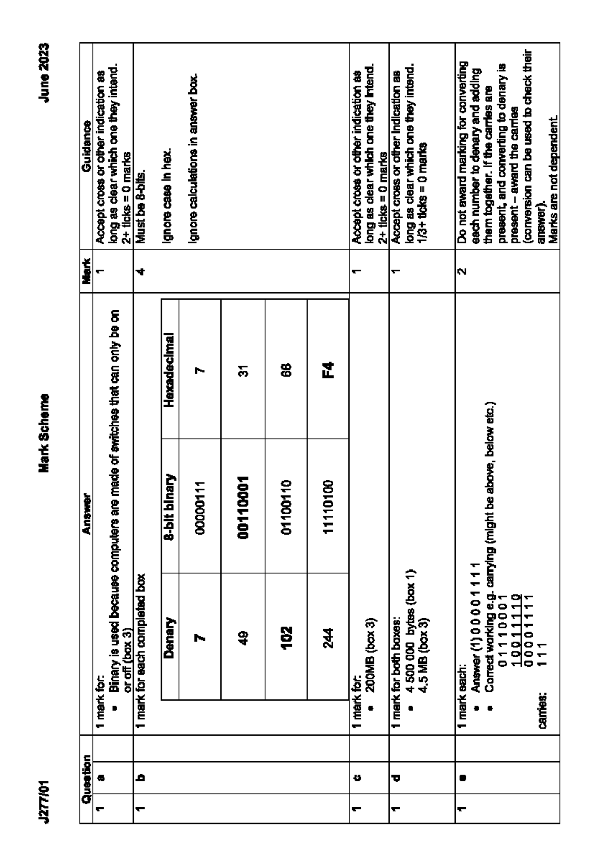 Ocra1-combined - mark scheme - Mark Scheme June 2023 Question Answer ...