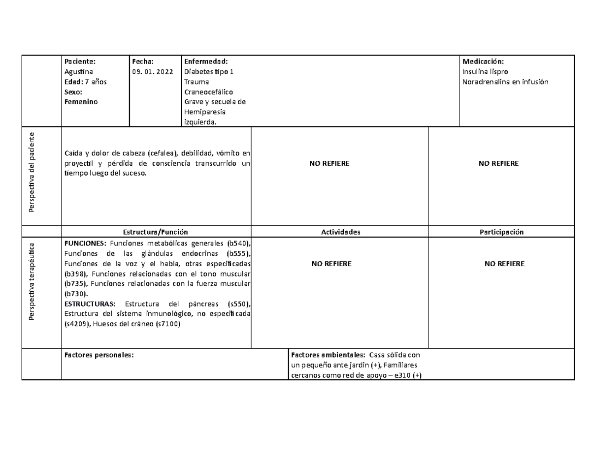 Plantilla RPS FOR Diabetes Tipo 1 y Trauma Craneocefálico - Studocu