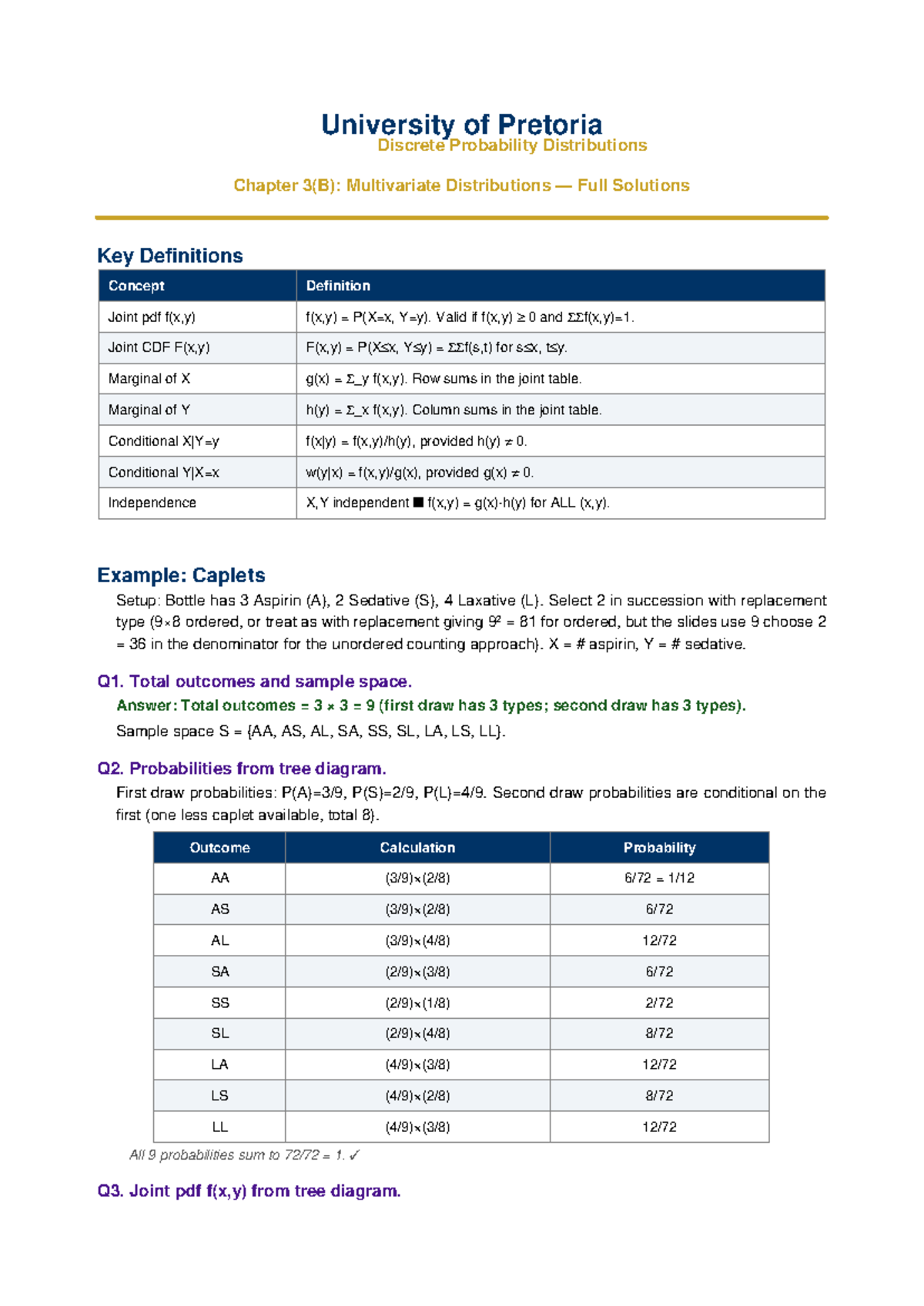 University of Pretoria STK STA Discrete Probability Distributions ...