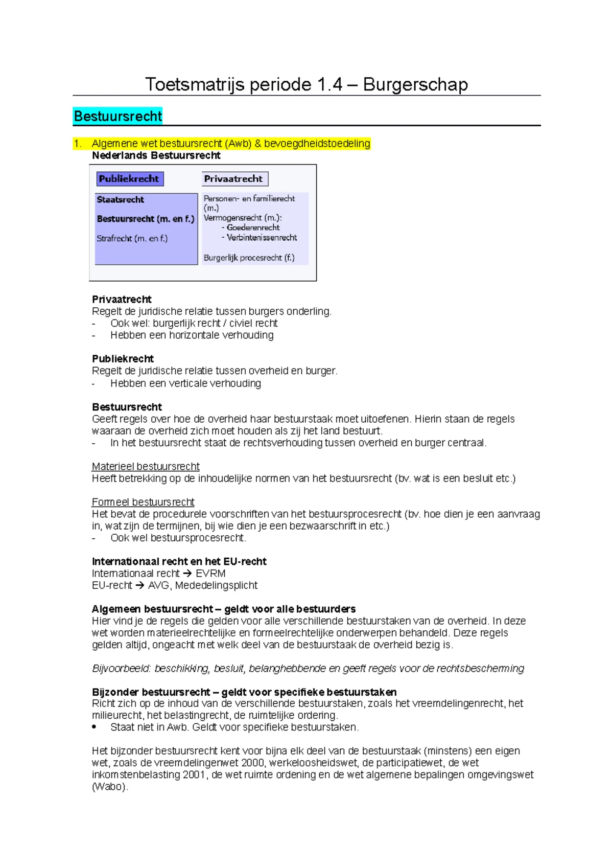 Bestuursrecht: Soorten Beschikkingen & Hun Toepassingen - Studeersnel
