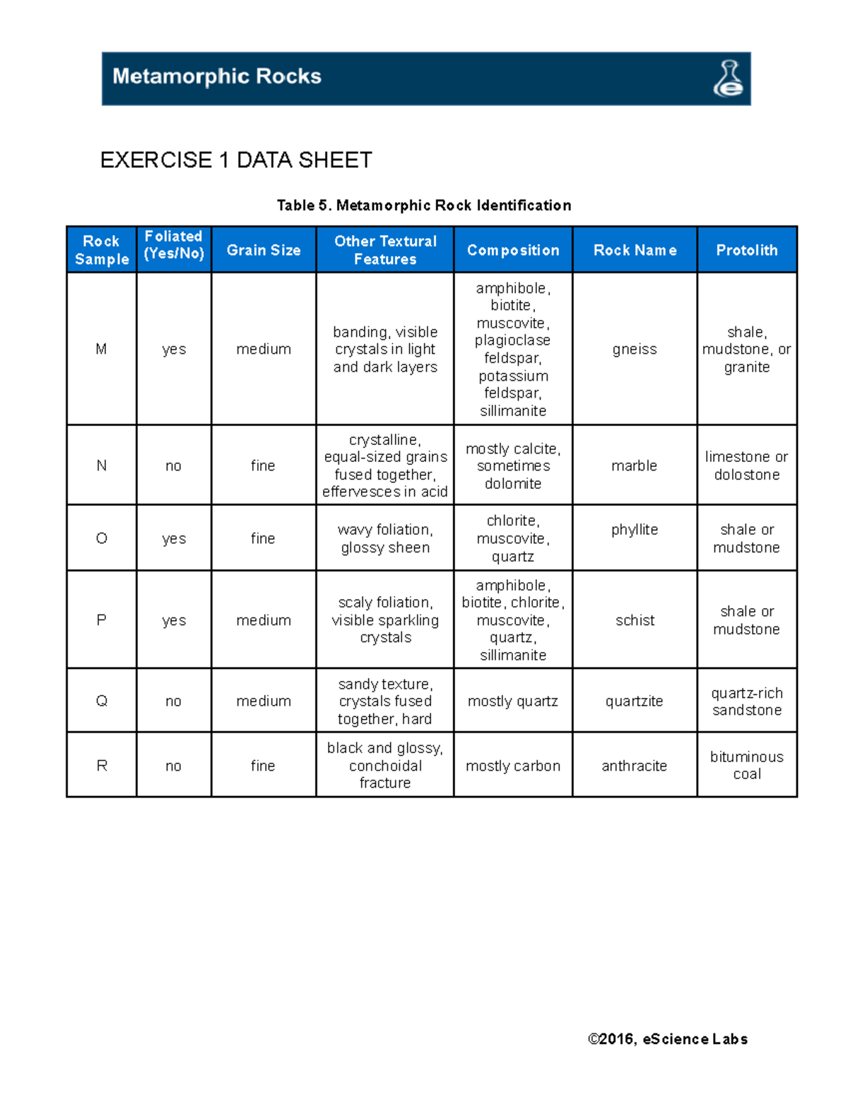 Lab 7: Metamorphic Rock Identification - Earth Science Lab (Vincennes U ...