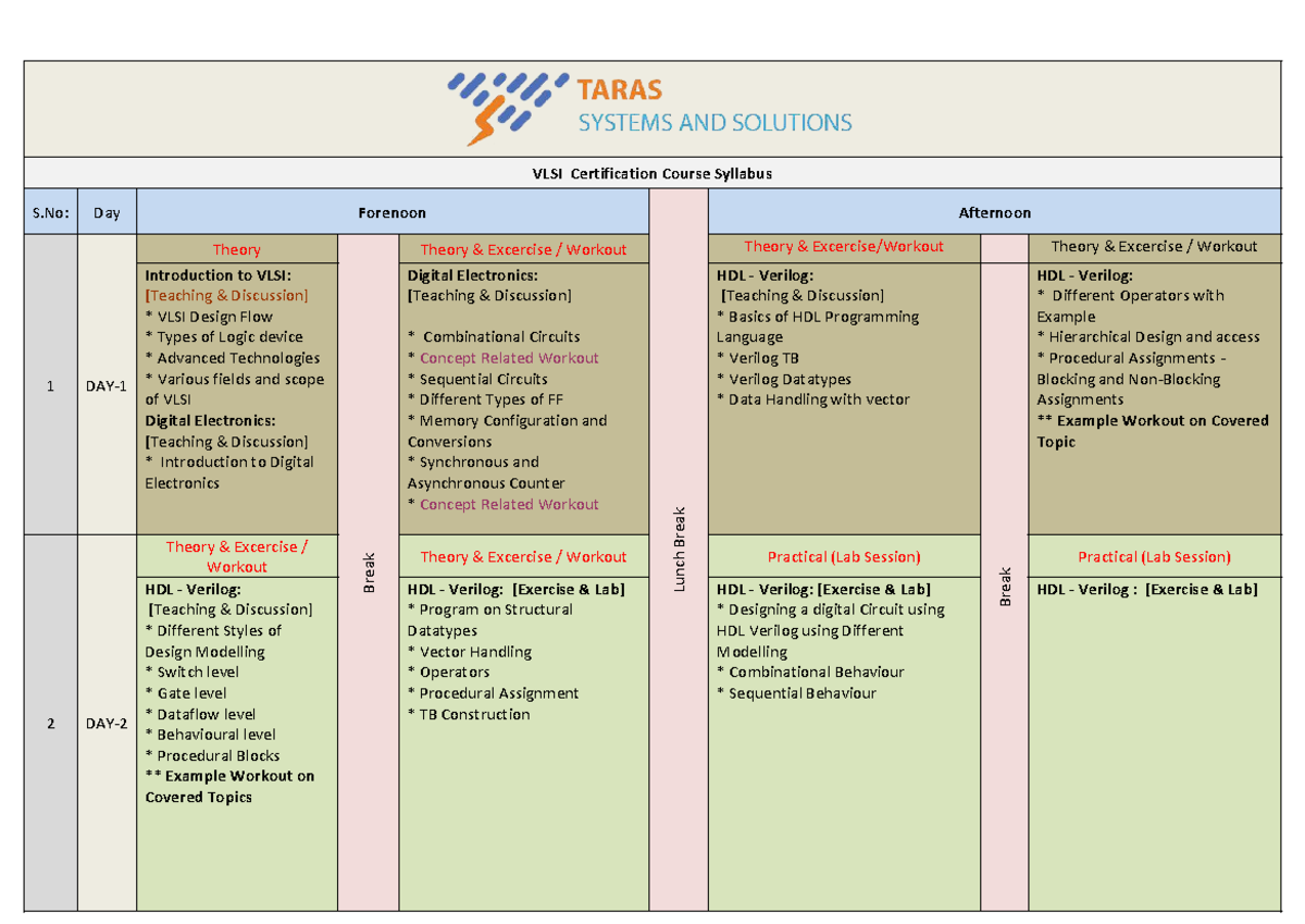 VLSI Certification Course Syllabus: HDL Verilog & System Verilog ...