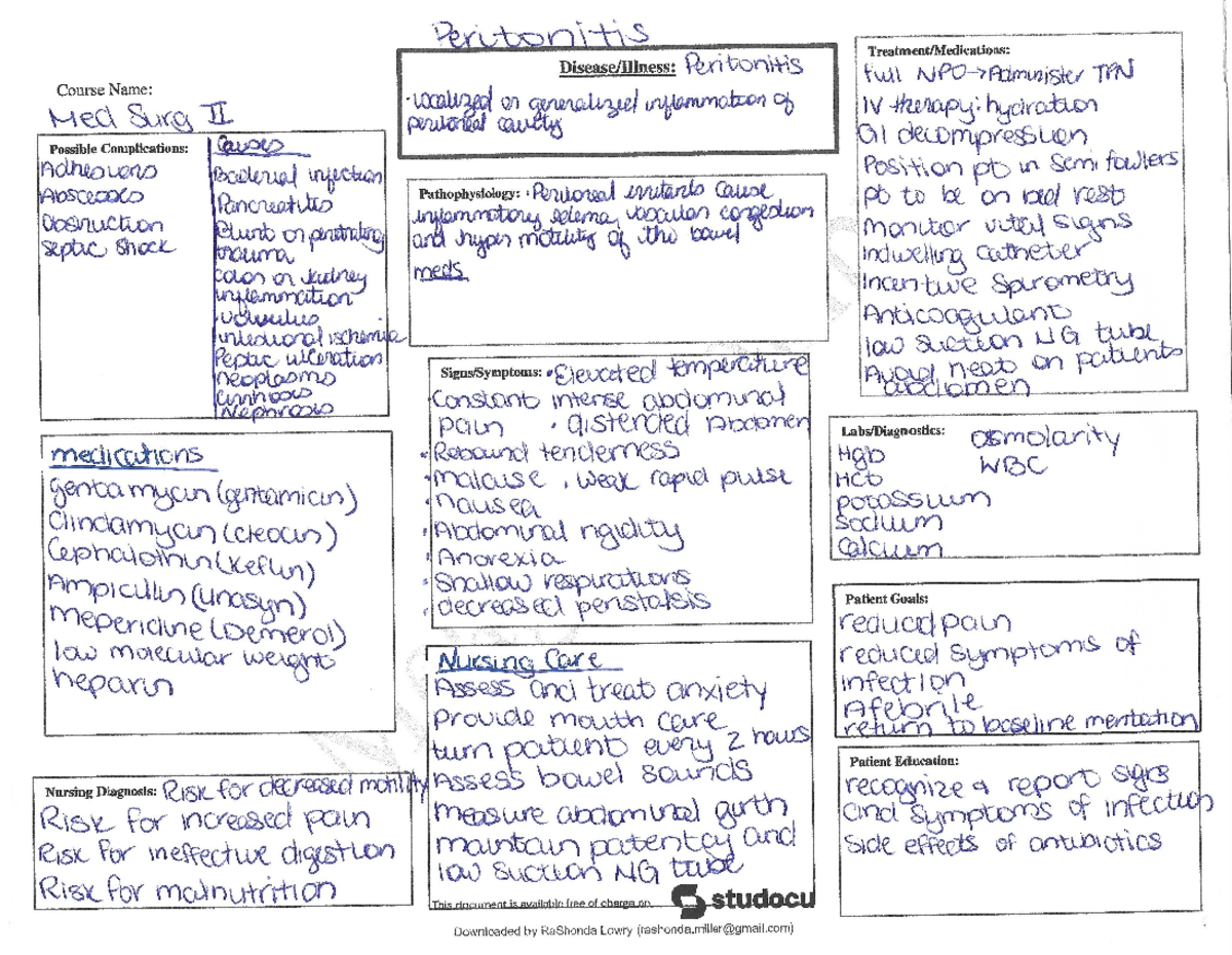 Peritonitis Concept map - NUR 111 - Studocu