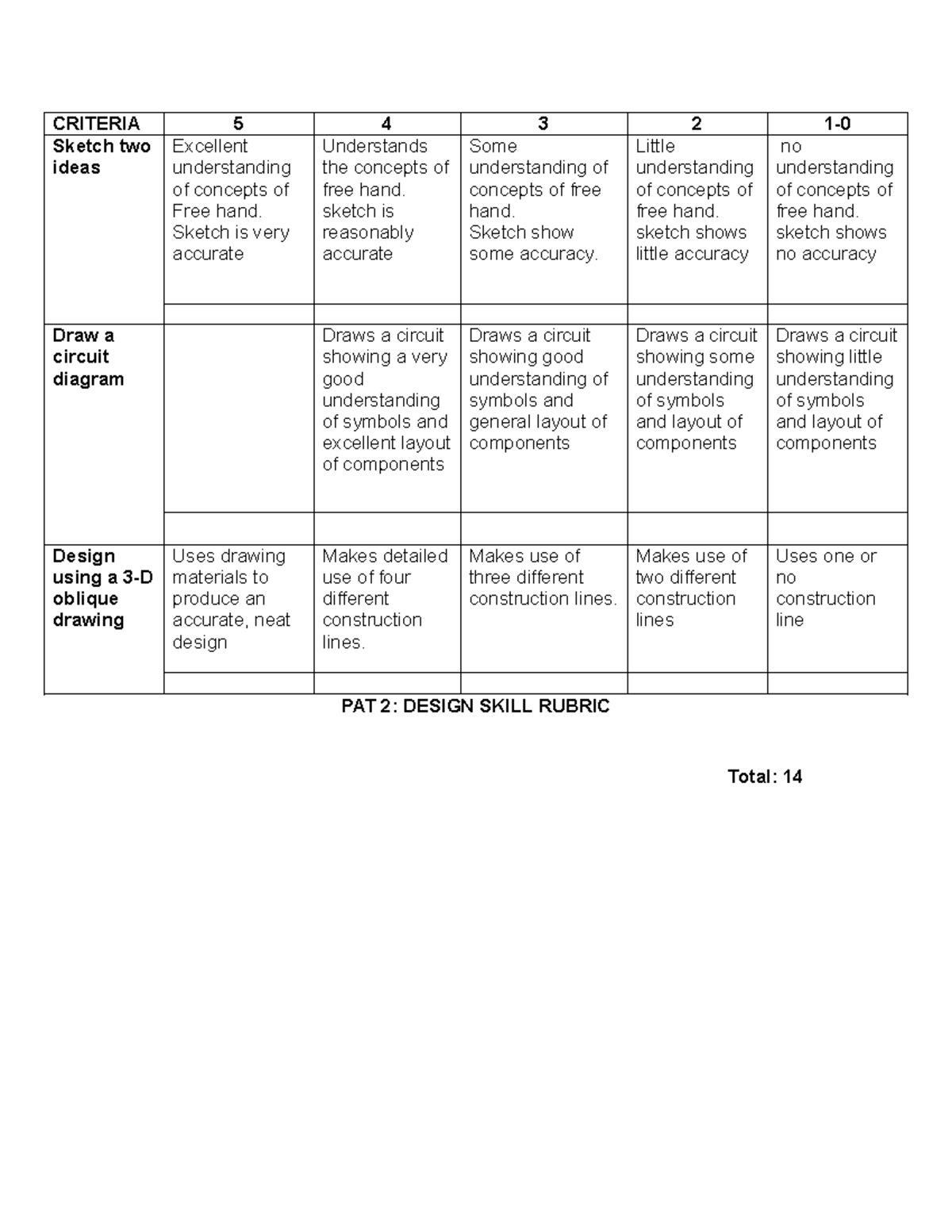 PAT 2 Technology G7: Design Skill Rubric and Assessment Criteria - Studocu