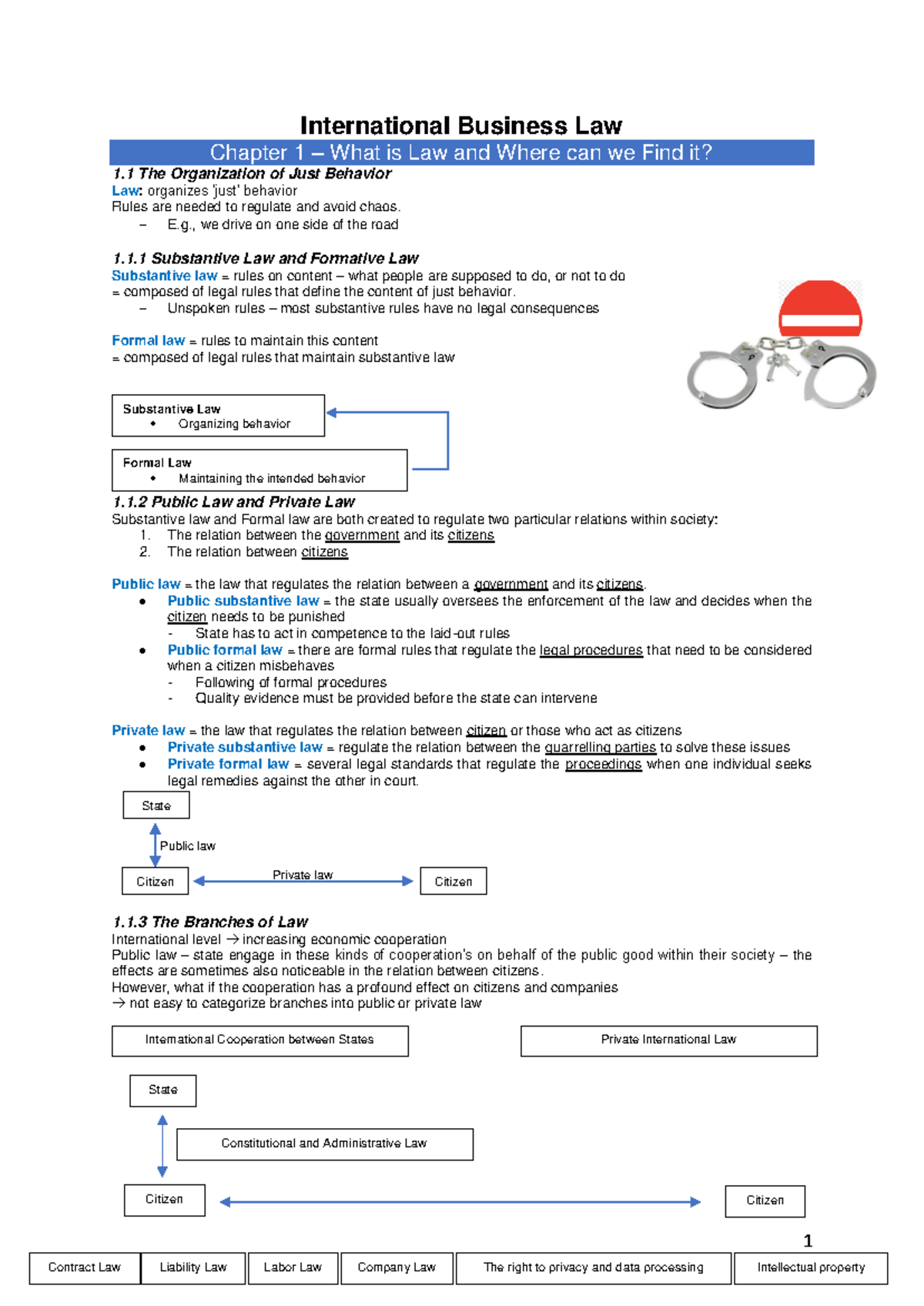 International Business Law Summary (IBL) - Key Concepts and Chapters ...
