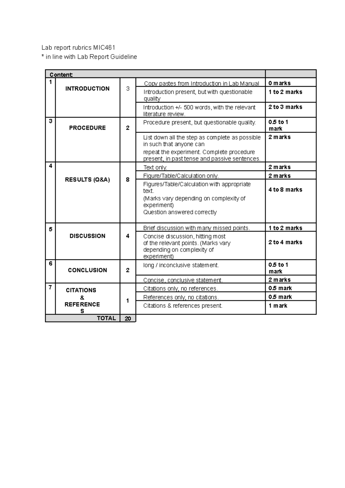 Lab Report Rubric for MIC461: Evaluation Criteria and Guidelines - Studocu