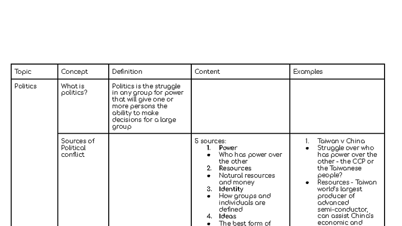 IPPS finals summary sheet - Topic Concept Definition Content Examples ...