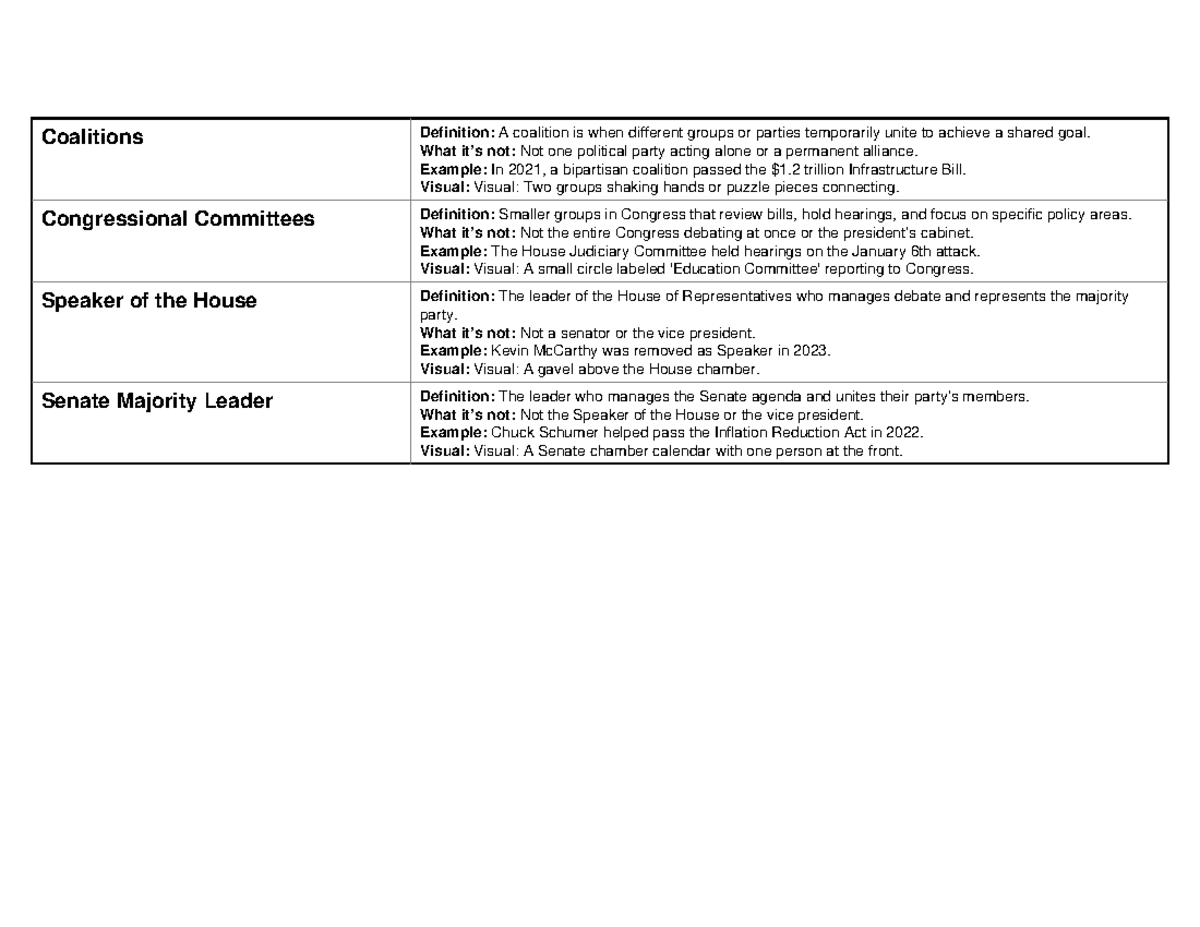 Vocab 2 - Key Political Terms and Concepts Explained - Studocu