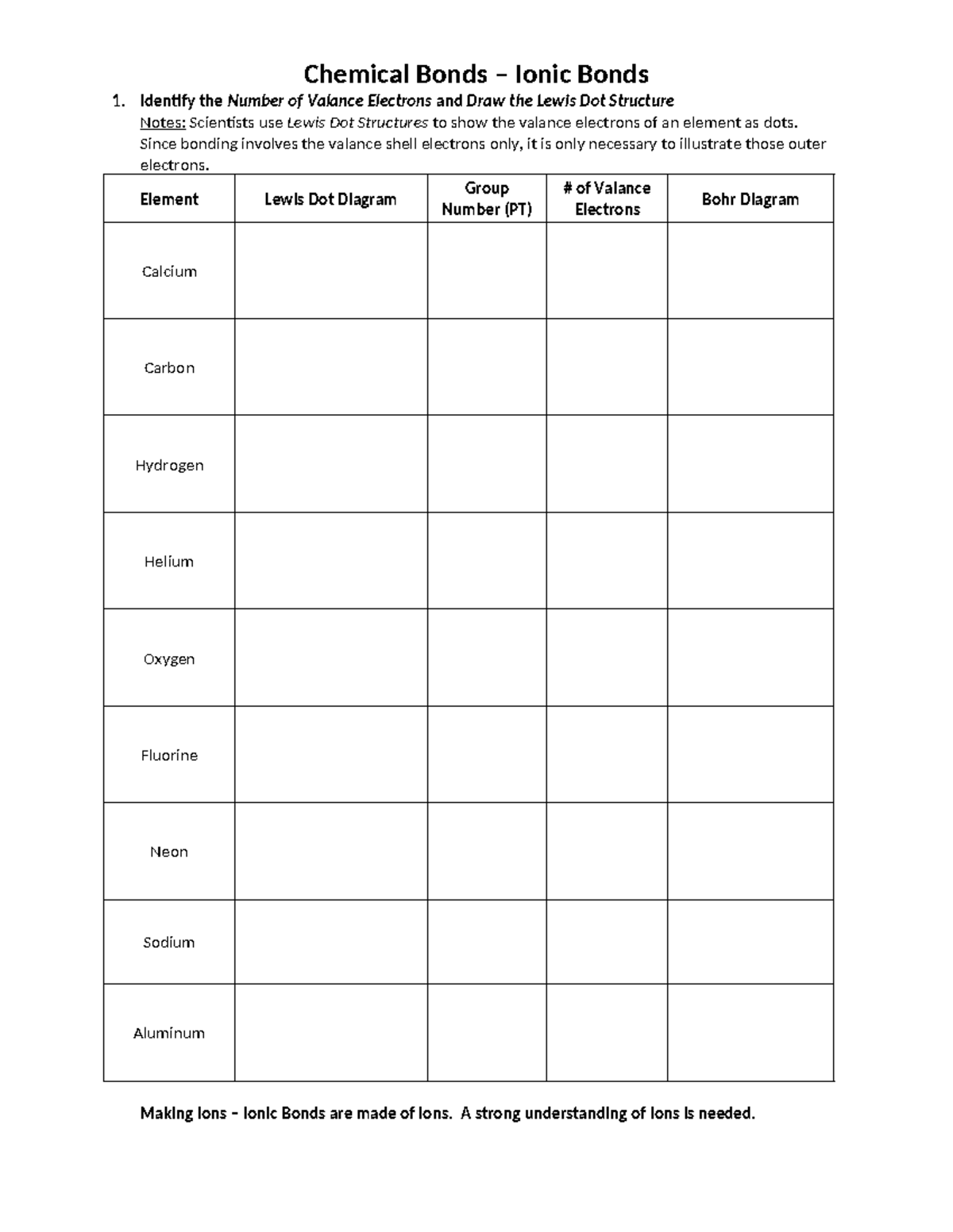 Ionic Bonding Practice - Chemical Bonds – Ionic Bonds Identify the ...