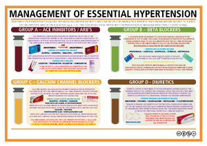 4. CD Schedules table - all the requirements for CDs pha221 - Schedule ...
