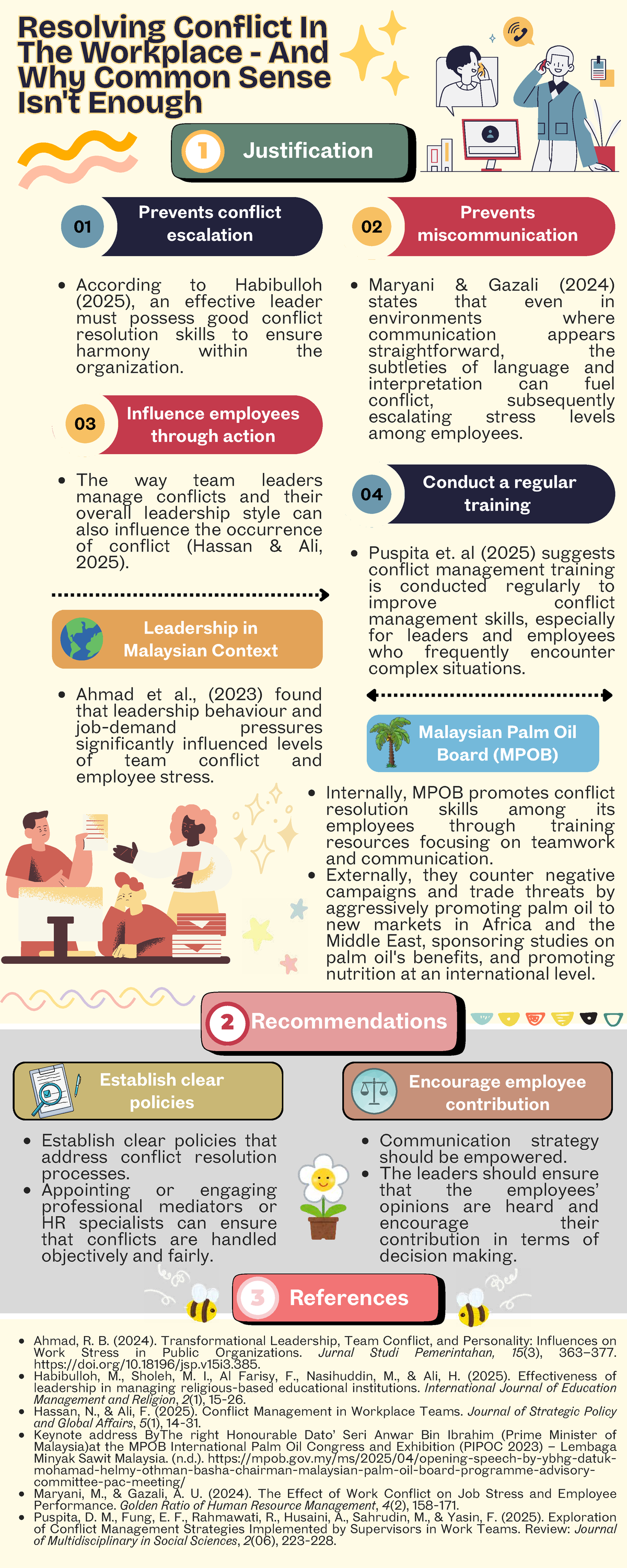 HRM668 Infographic: Effective Conflict Resolution in the Workplace ...