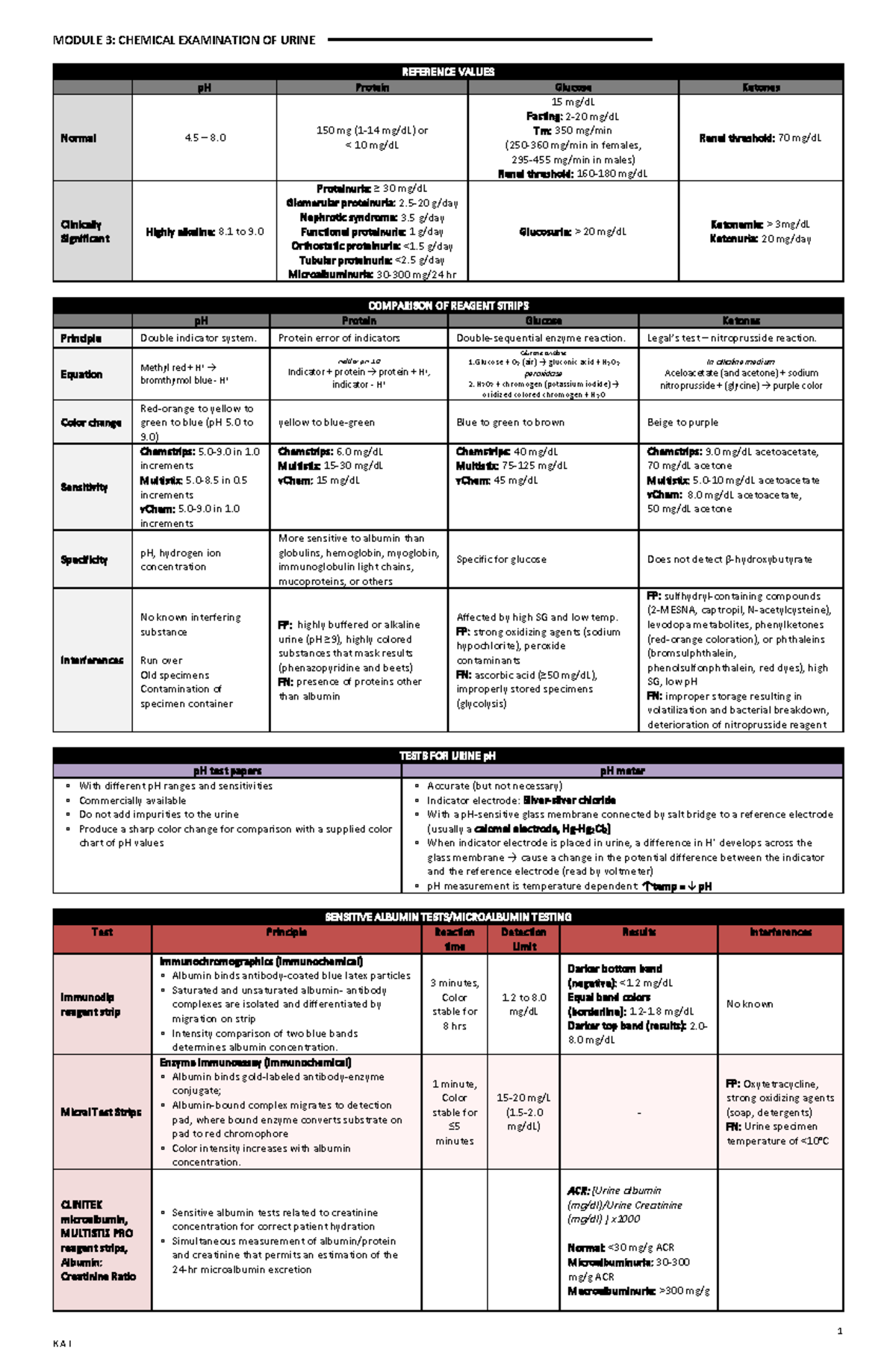 AUBF Chemical Exam of Urine: Reference Values and Test Methods - Studocu