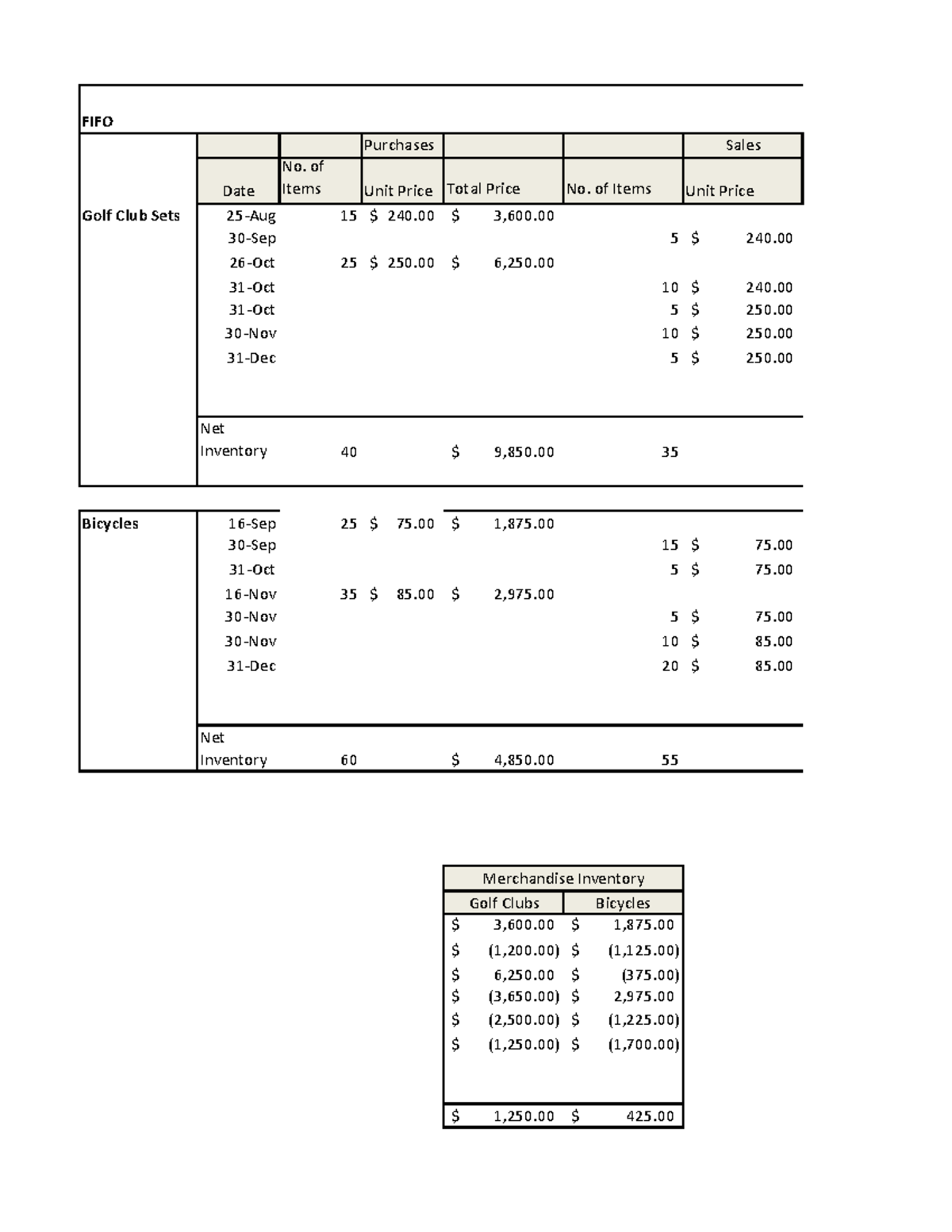 ACC 317 Project One: FIFO Inventory Analysis and Journal Entries - Studocu
