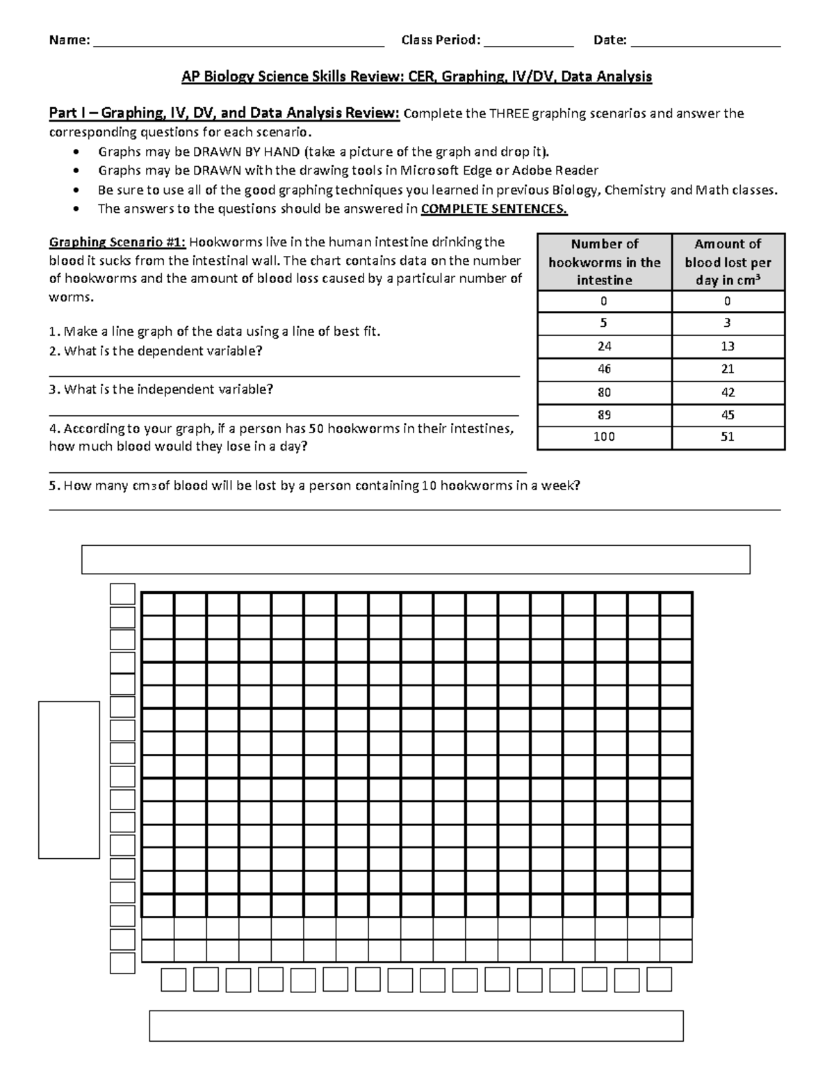 AP Bio 2023 Science Skills Review: Graphing, IV/DV, and CER Method ...