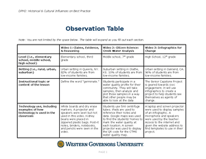 D097 Task 1 Educational Foundations - DPM2: Historical & Cultural ...