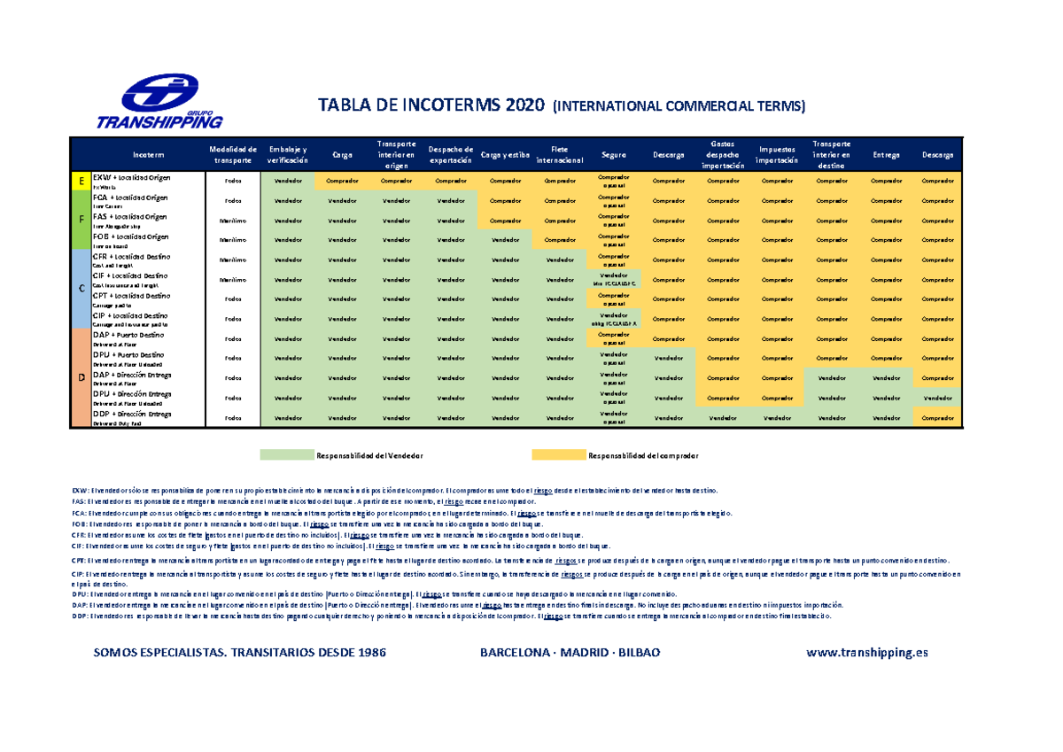Tabla DE Incoterms 2020 Grupo Transhipping - TABLA DE INCOTERMS 2020 ...