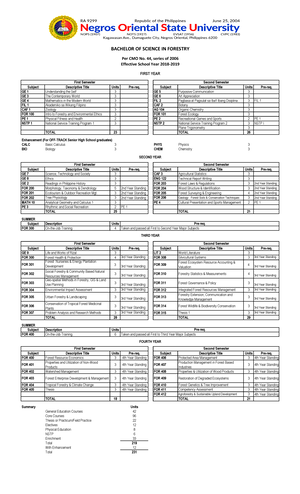 BOR Approved Revised BSF Curriculum 1 - Bachelor of Science in FORESTRY ...