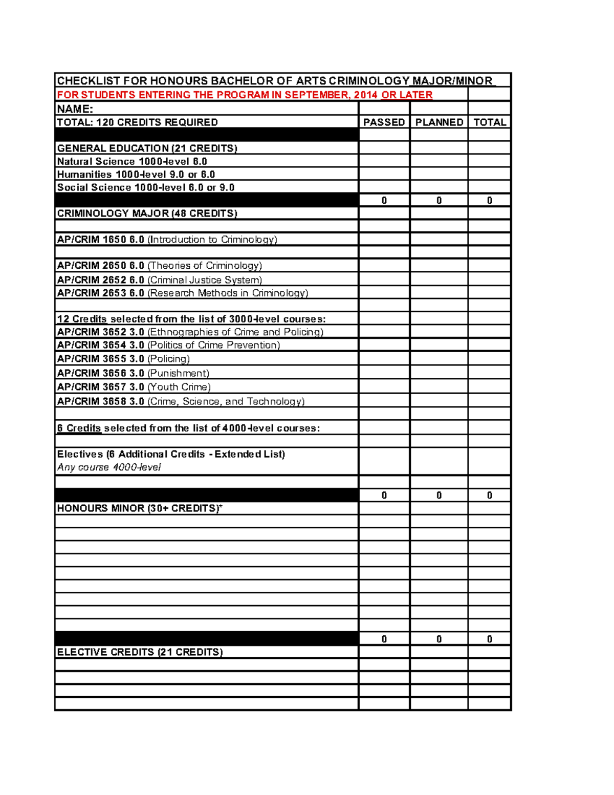 Major-Minor-Checklist-2014-5-updated-March-2021.xls - Read-Only ...