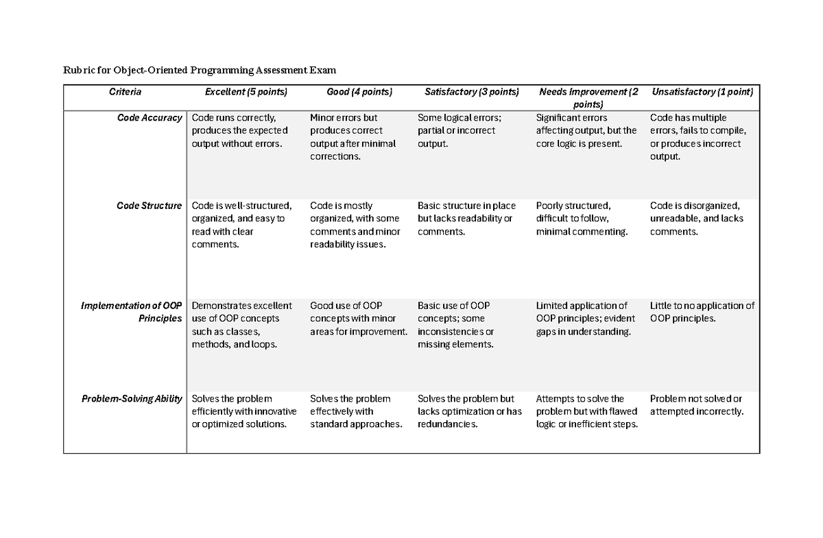 Rubric for OOP Assessment Exam in Java Programming - Studocu