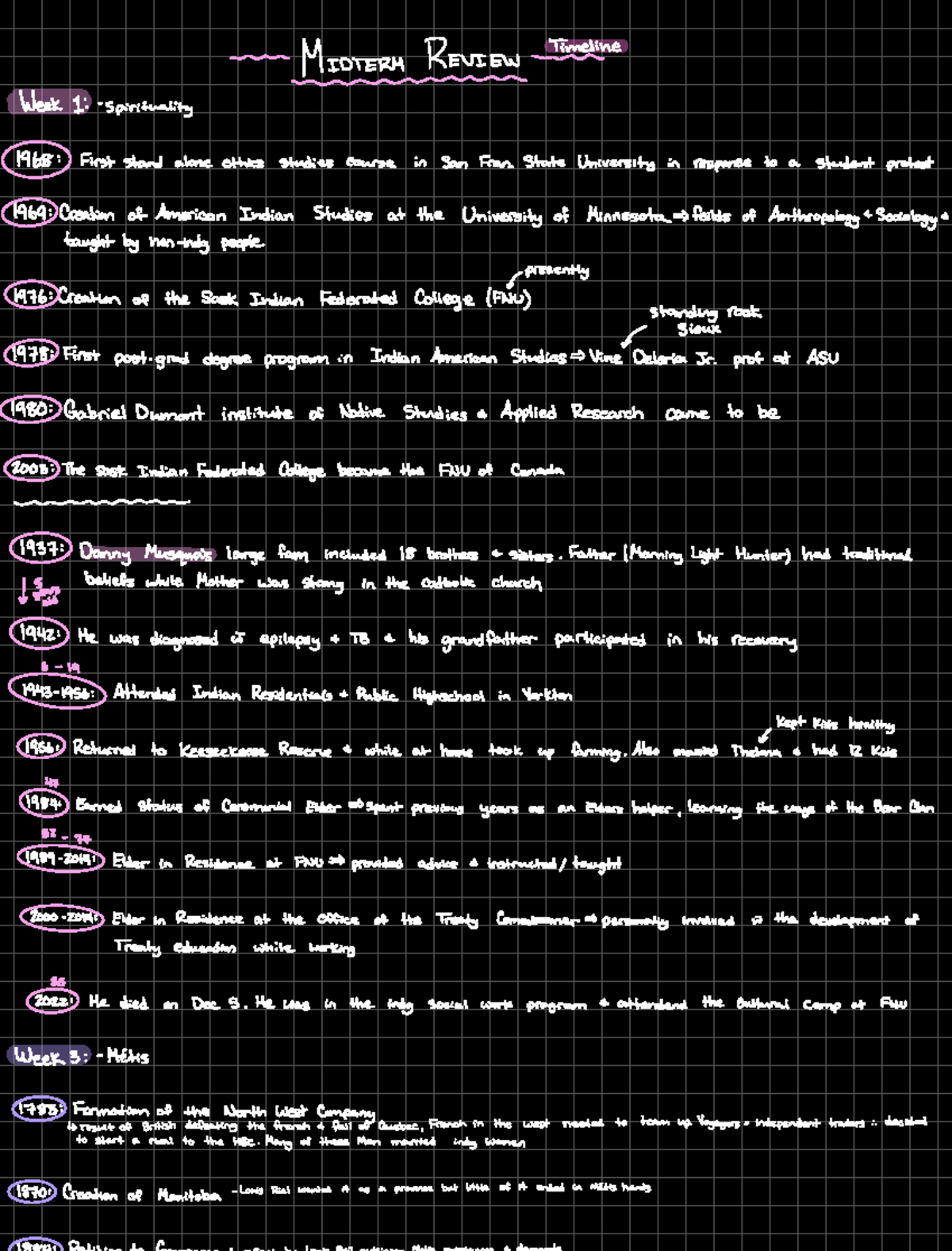 Midterm Review for INDG 100: Key Topics in Indigenous Studies - Studocu