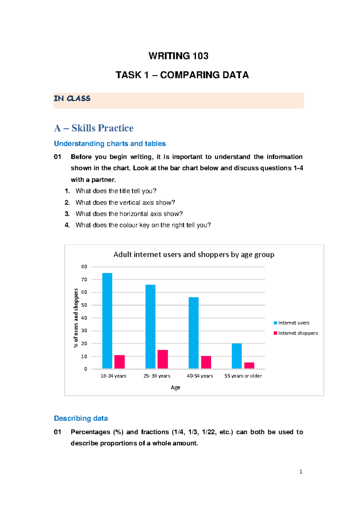 WRITING 103 TASK 1: COMPARING DATA IN CLASS A - Skills Practice - Studocu