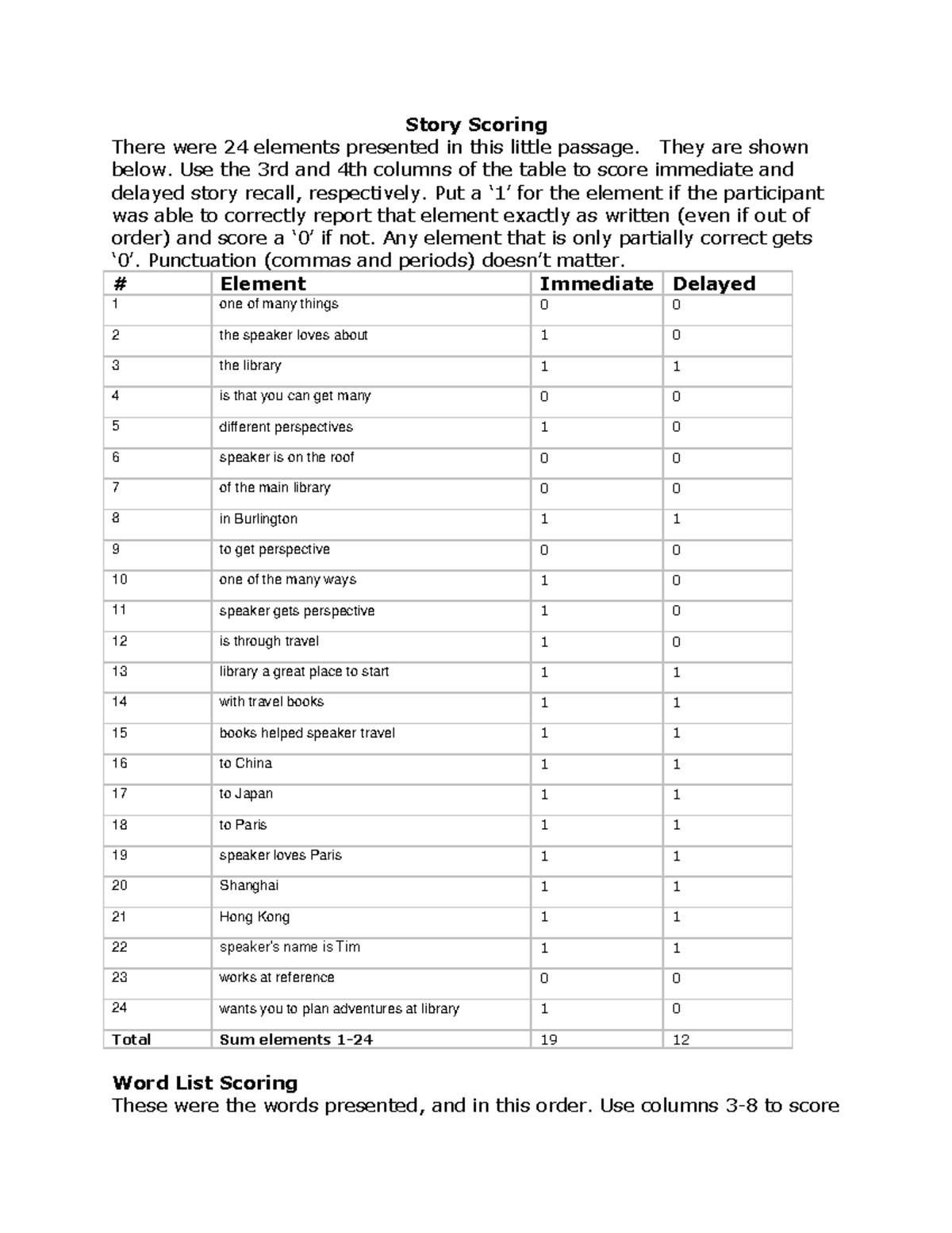 Story Scoring & Word List Recall Sheet - Lab Analysis - Studocu