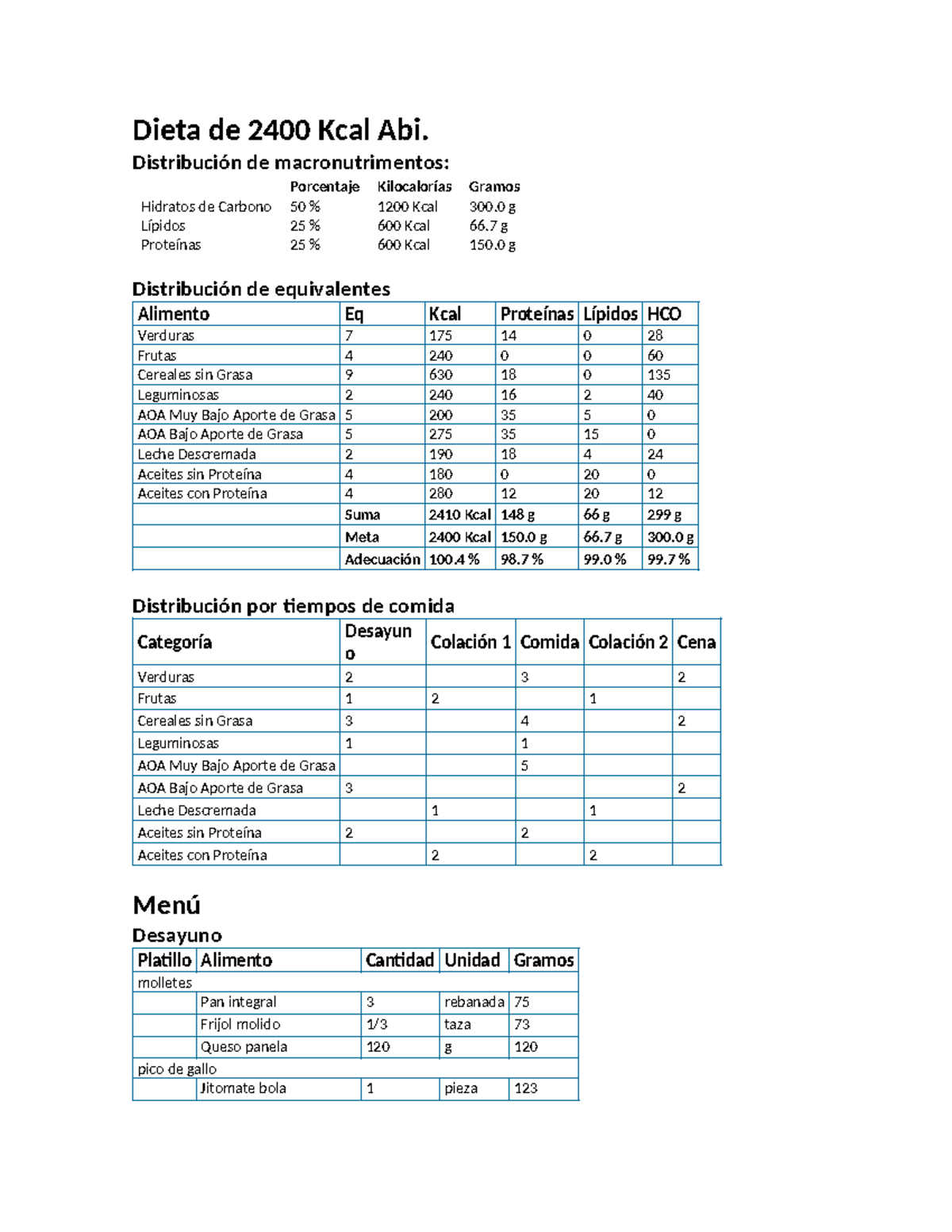 Dieta de 2400 Kcal: Distribución y Menú Detallado para la Alimentación ...