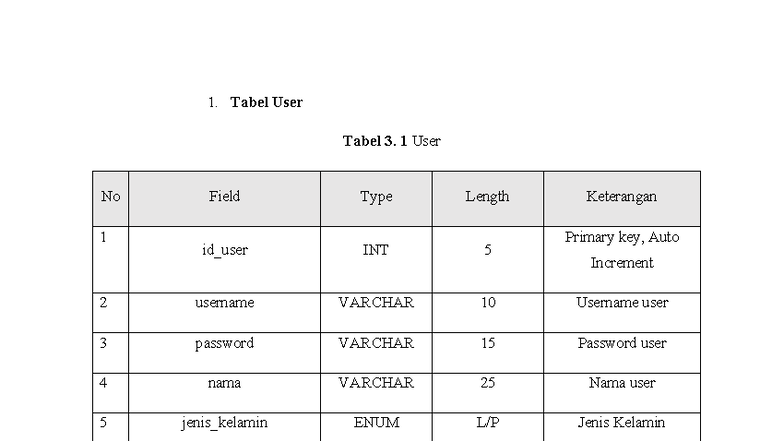 Database Schema Overview for Course 1211 - Studocu