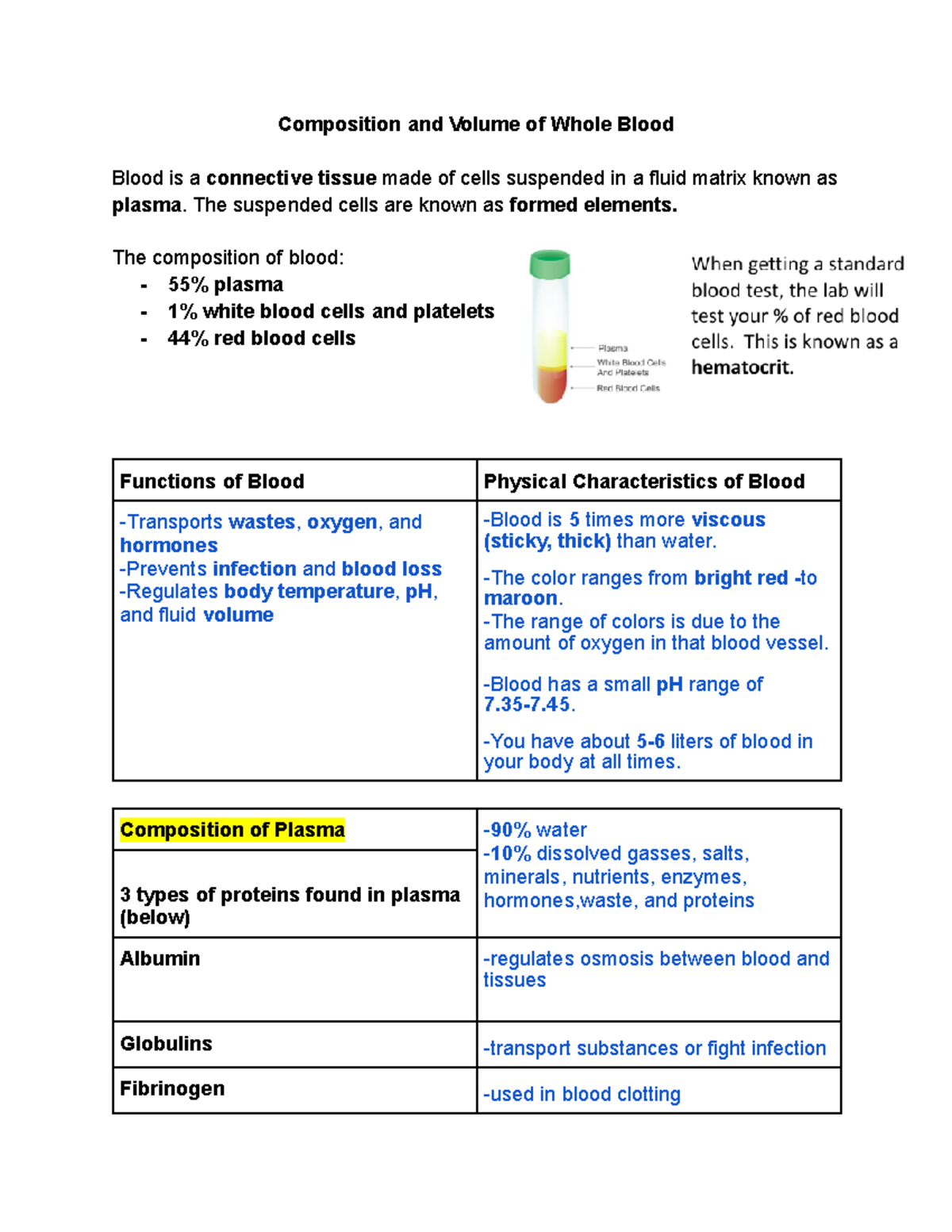 Blood Composition and Functions Study Guide (Bio 101) - Composition and ...