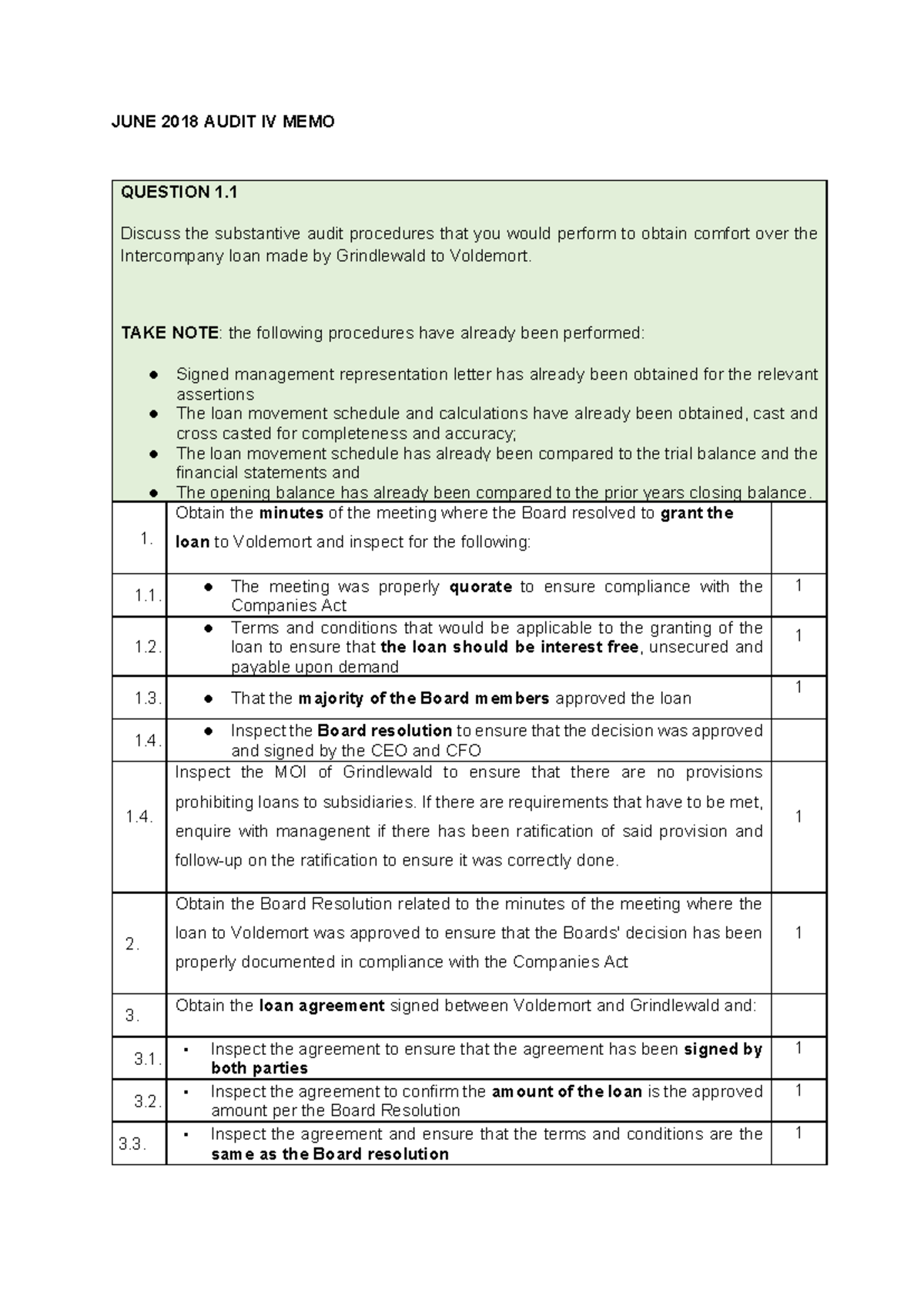 Audit IV Memo: Substantive Procedures for Intercompany Loan - June 2018 ...